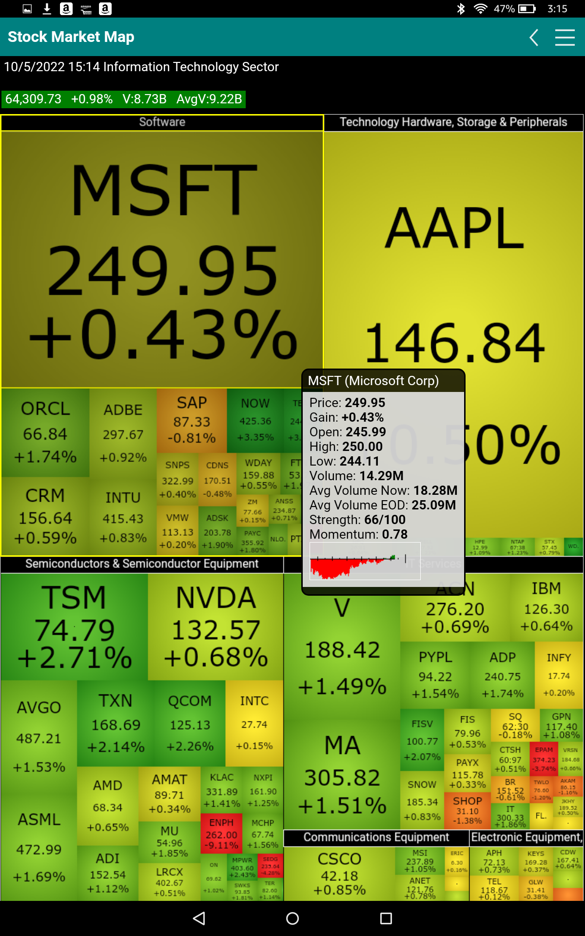 Stock Market Map - App on Amazon Appstore