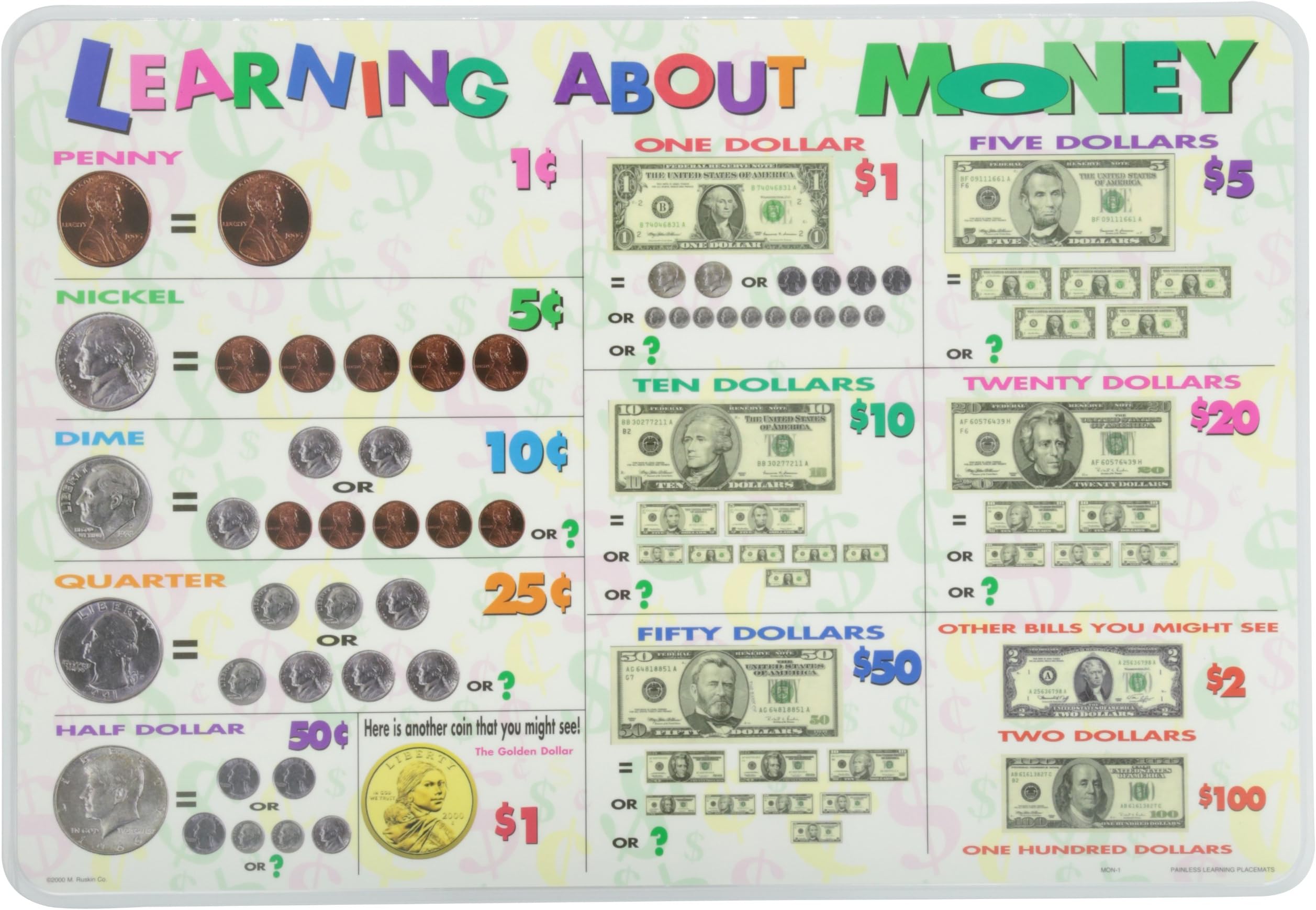 Amazon.com: Painless Learning "Learning About Money Placemat, Large ...