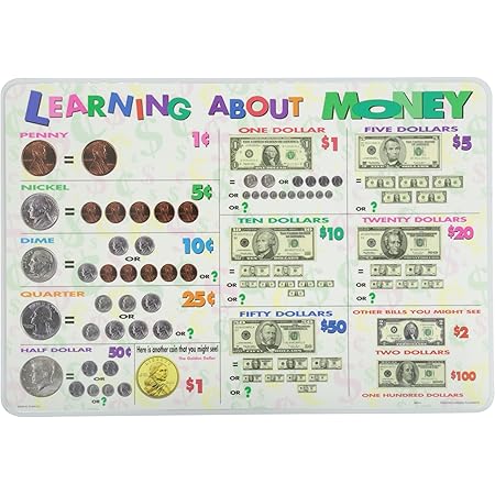 Amazon.com: Painless Learning "Learning About Money Placemat : Home ...