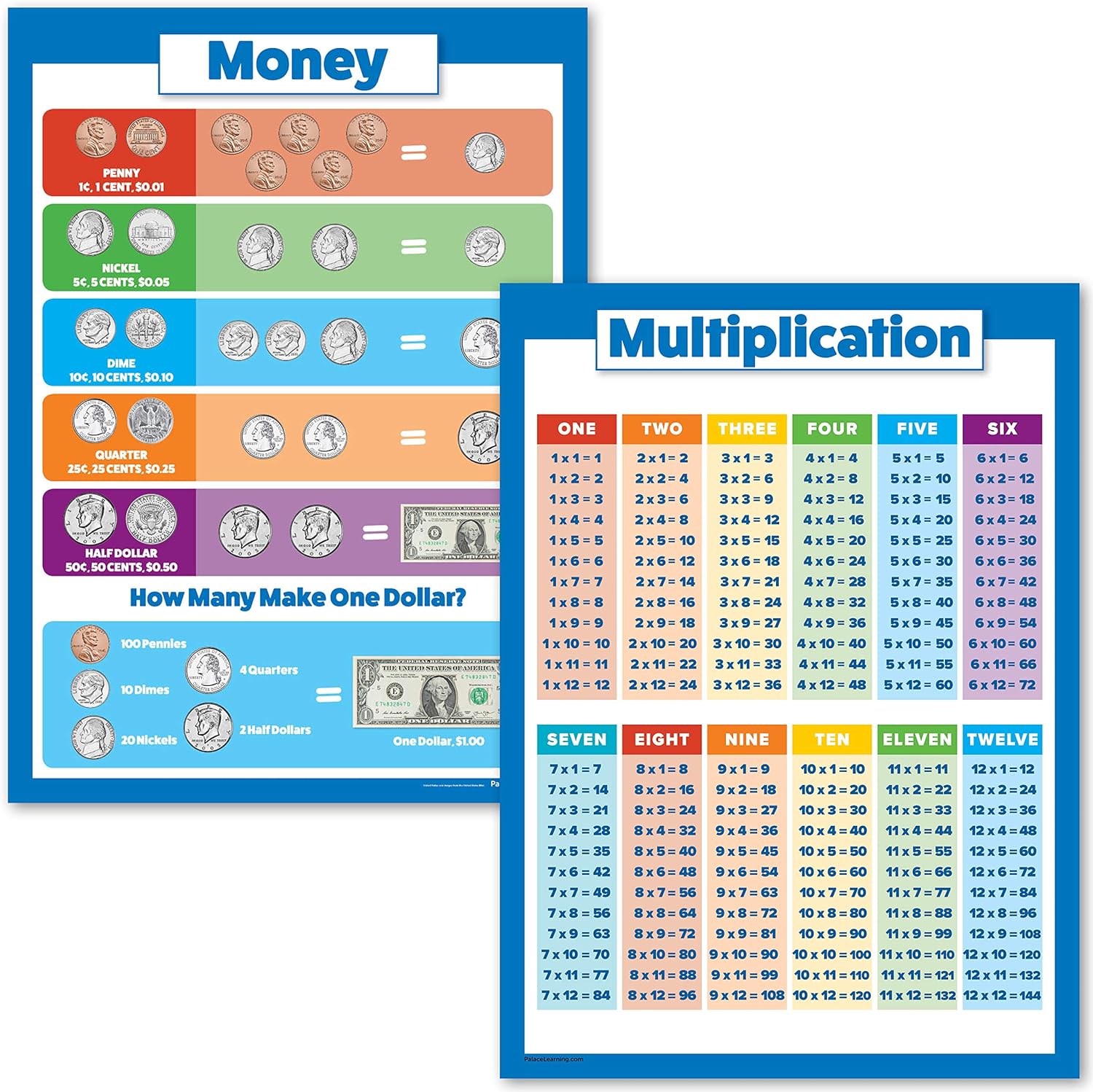 Amazon.com: Multiplication and Money Educational Poster for Kids - 2 ...