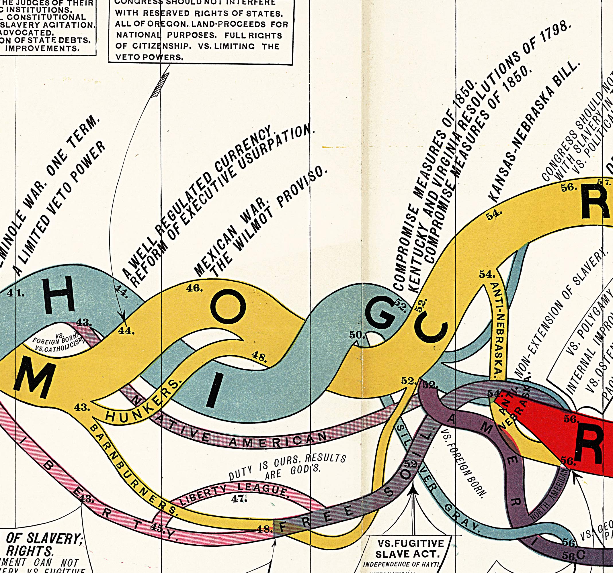 Snapklik.com : ArtCantHurtU 2 USA Political History Charts - Size ...