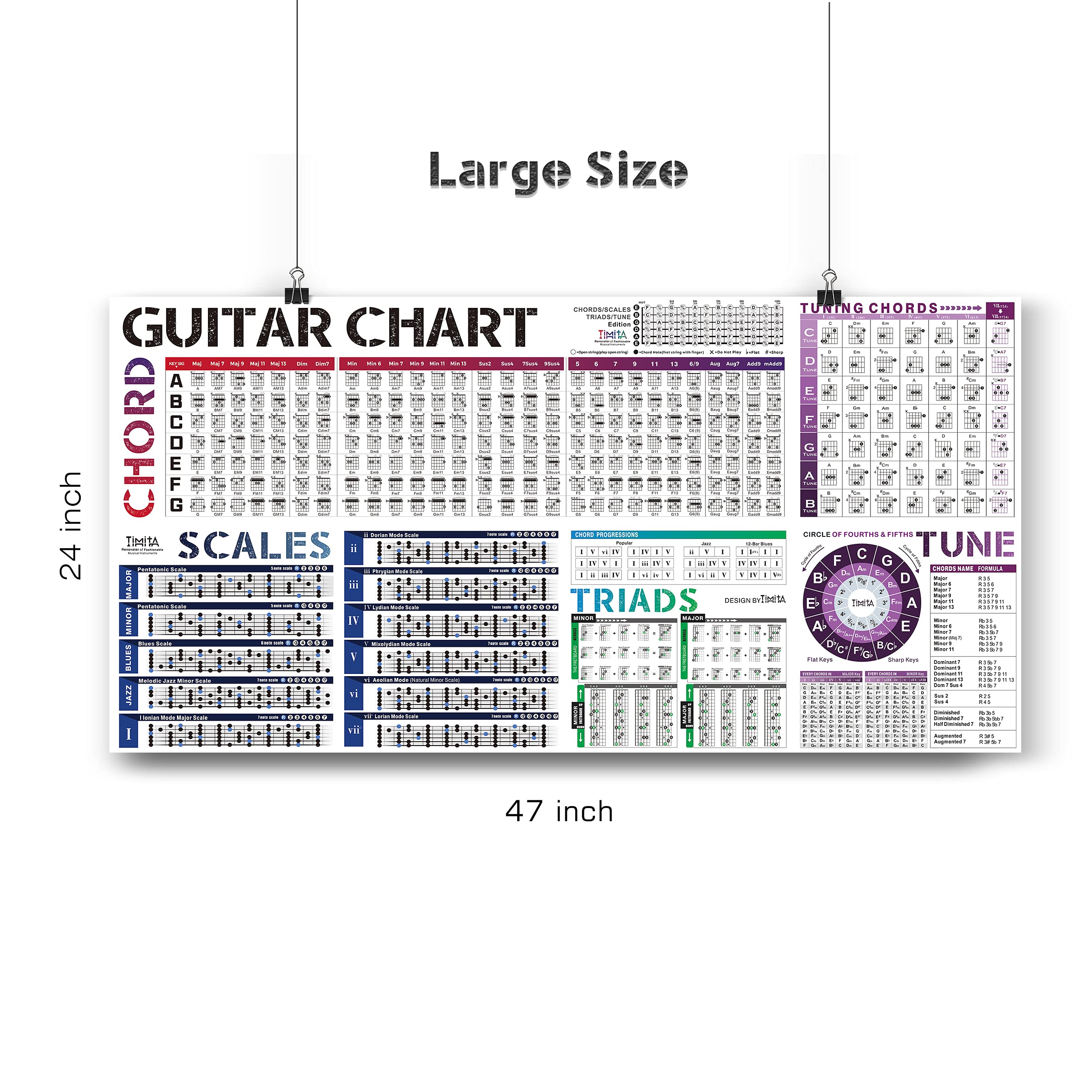 Guitar Chord Scale Chart Poster of Chords | Scales | Triads | Tone ...