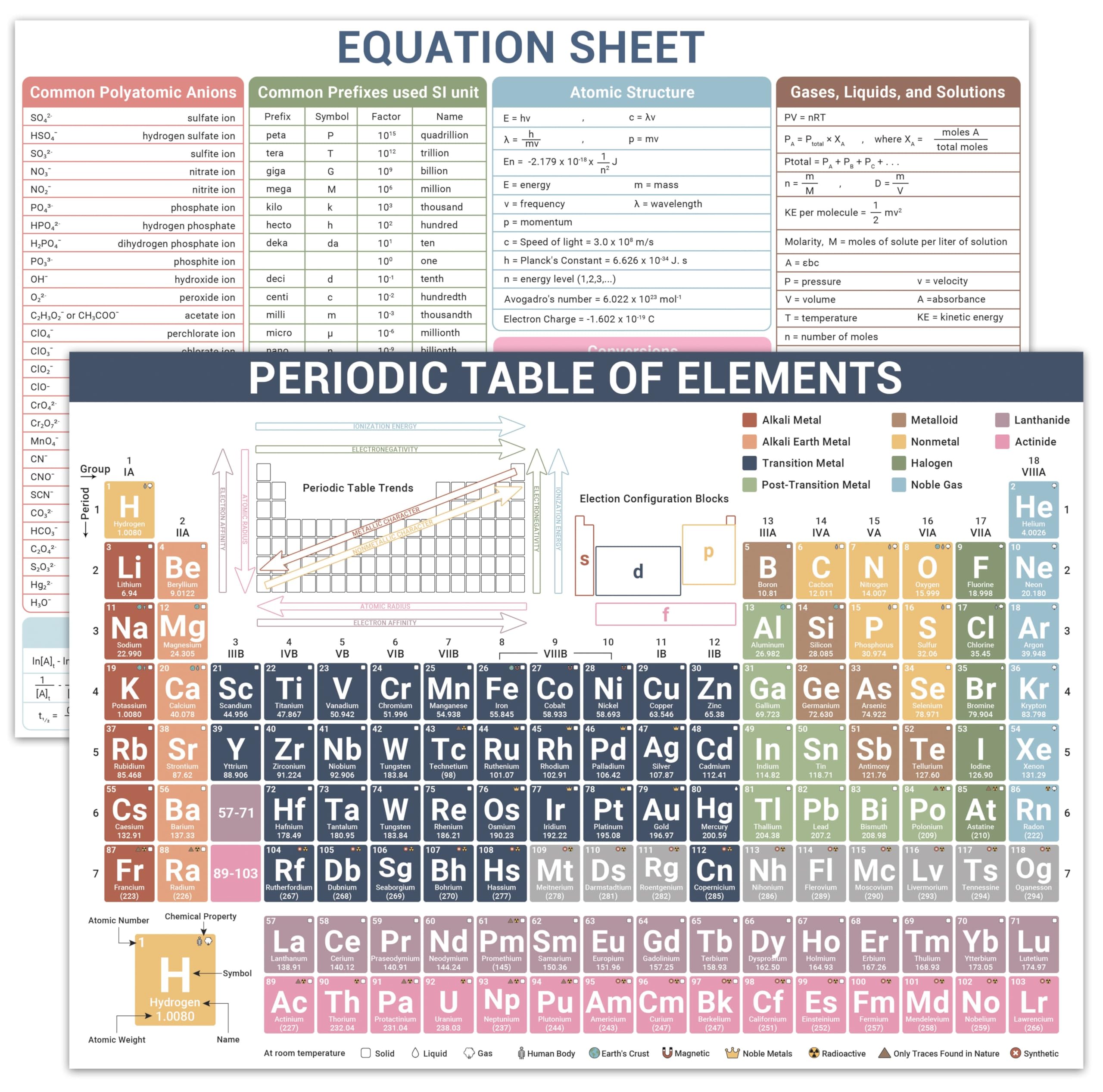 Chemistry Ion Chart