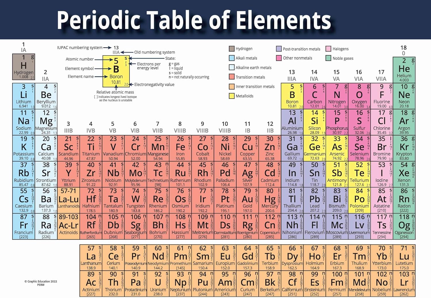 Amazon.com: Graphic Education 2023 Periodic Table of Elements Poster 12 ...