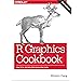 R Graphics Cookbook: Practical Recipes for Visualizing Data: Chang, Winston: 9781449316952 ...