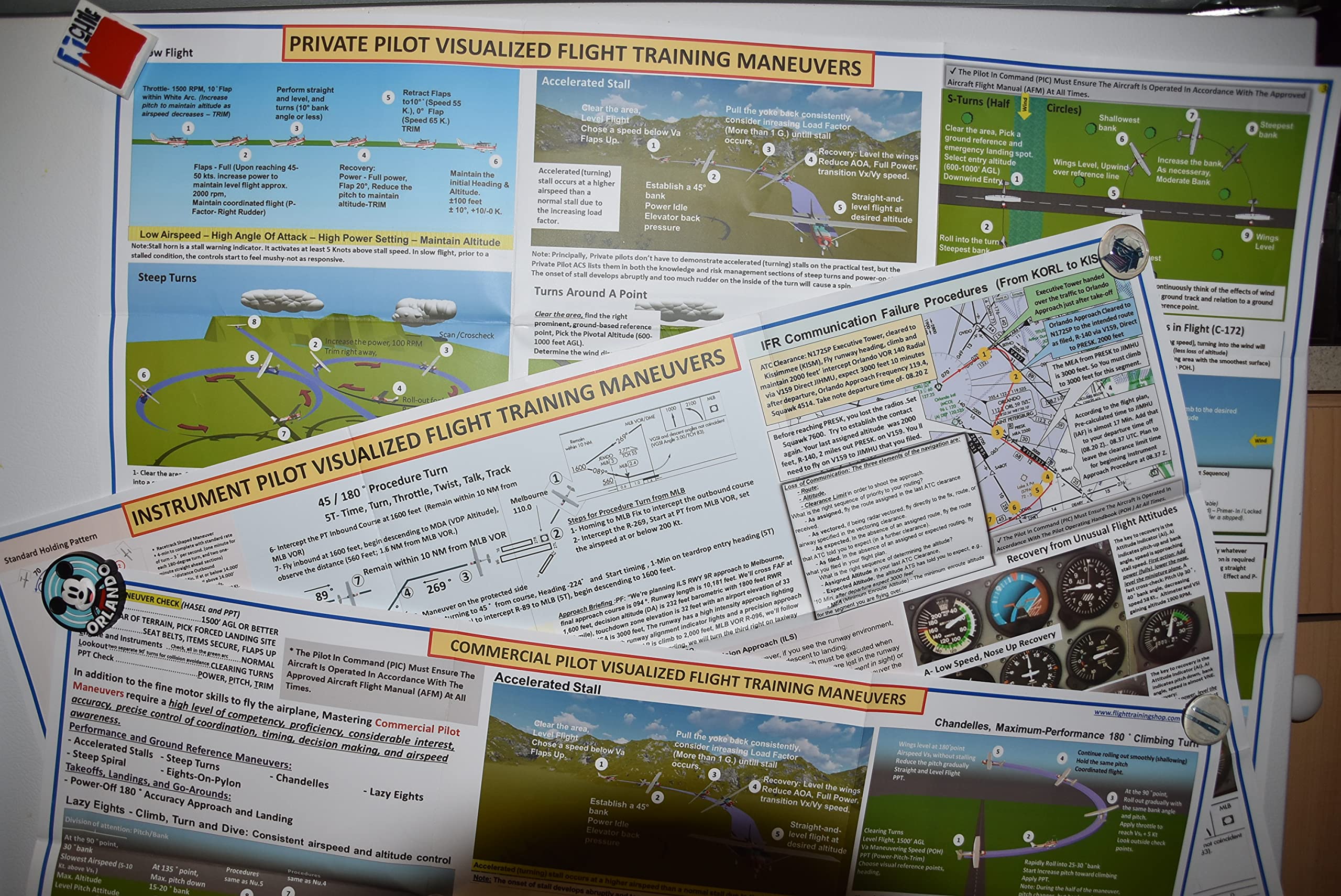 Fts Faa Private Instrument Commercial Pilot Visualized Flight Training ...