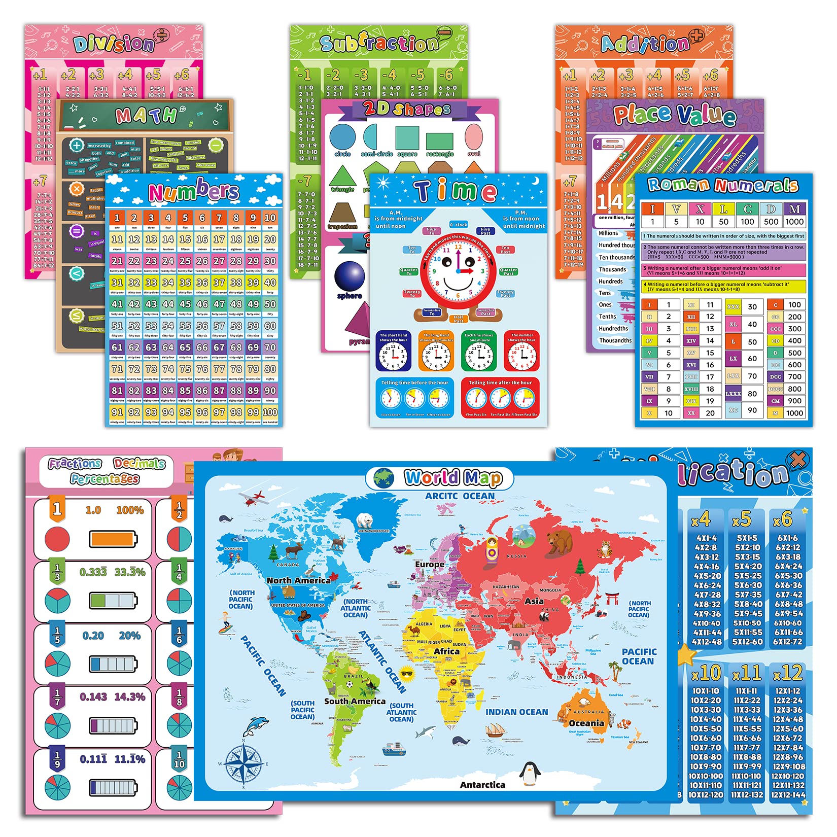 Homievar Math Multiplication Chart For Elementary Classroom Educational ...