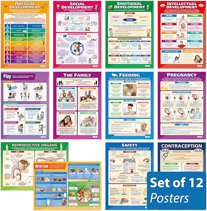 Child Development Posters - Set of 12 | Child Development Posters ...