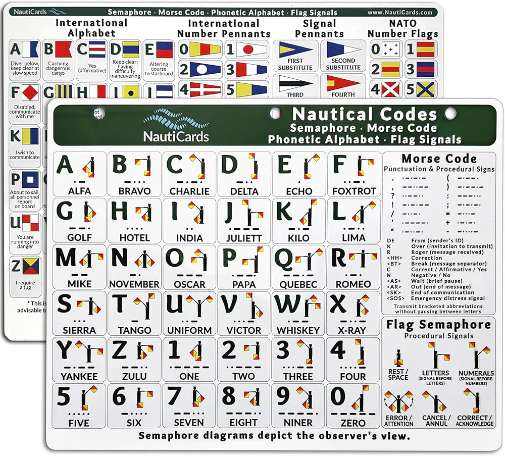 Nautical Flags and Codes Quick Reference - Guide to Kosovo | Ubuy