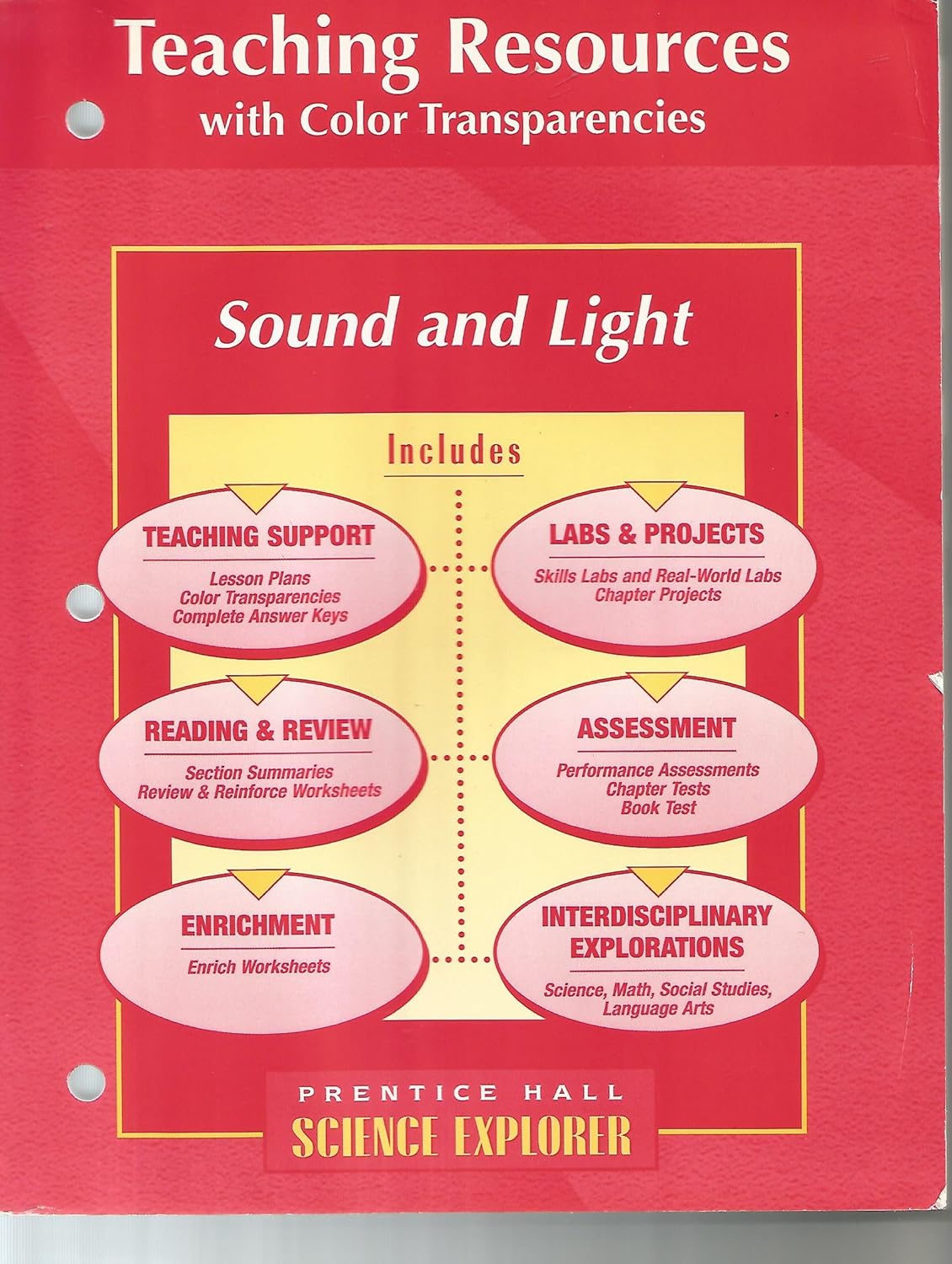 Sound and Light Teaching Resources with Color Transparencies (science ...