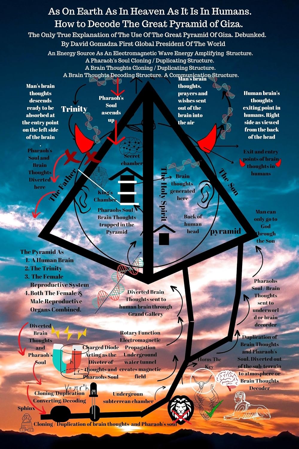 As On Earth As In Heaven As It Is In Humans.: How To Decode The Great ...