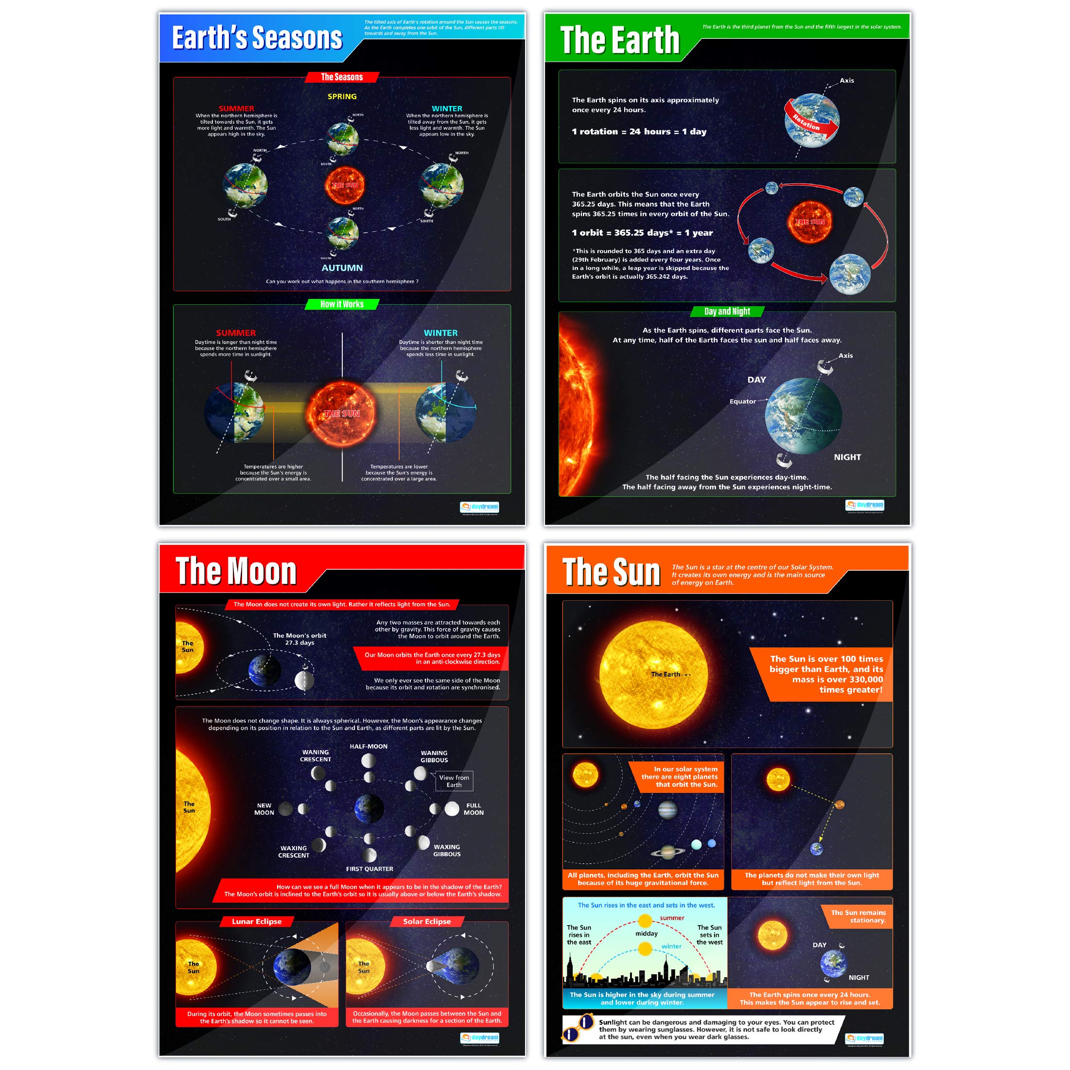 Buy Earth, Sun, Moon & Seasons - Set of 4 s | Science Classroom s ...