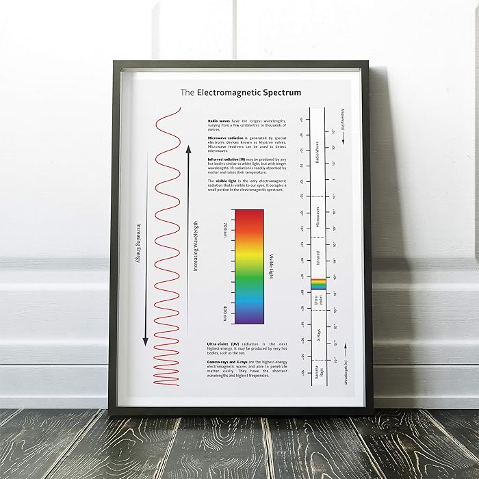 Buy Electromagnetic Spectrum Cheat Sheet, The Electromagnetic Spectrum ...