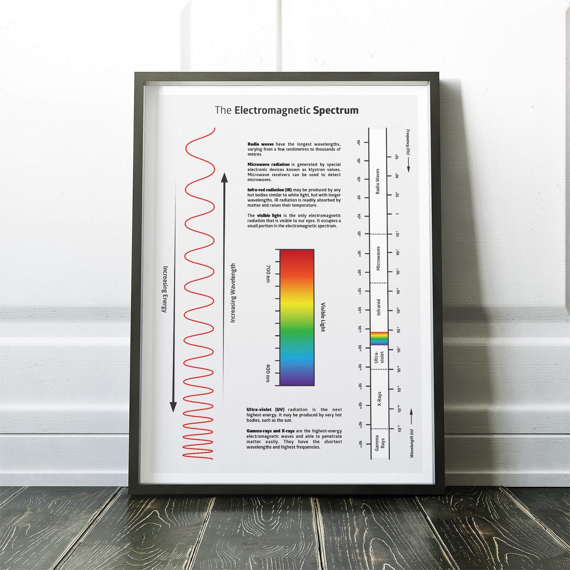 Electromagnetic Spectrum Cheat Sheet The Electromagnetic Spectrum ...