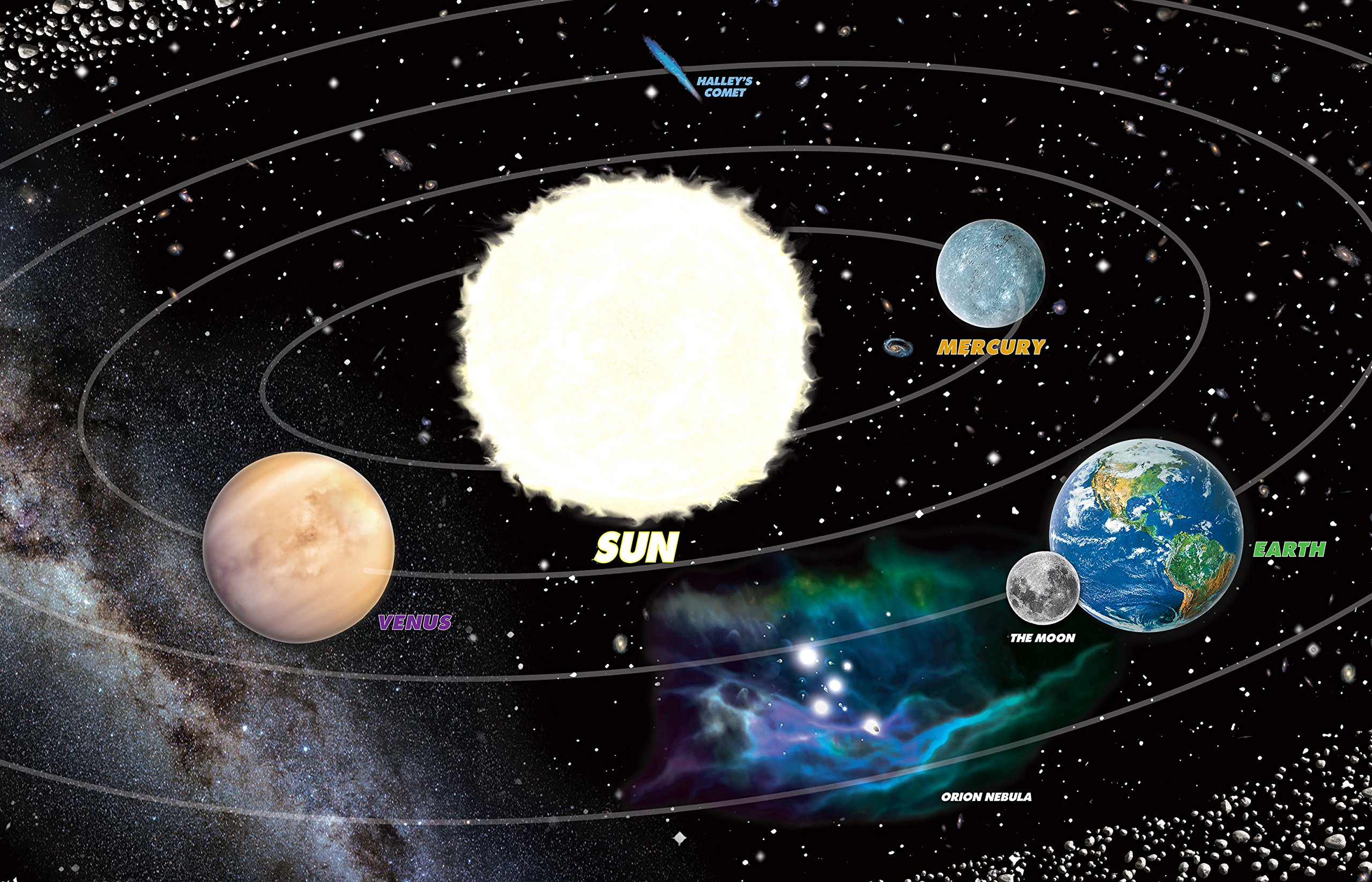 SOLARQUEST The Solar System Poster - A Comprehensive Map of The Solar ...