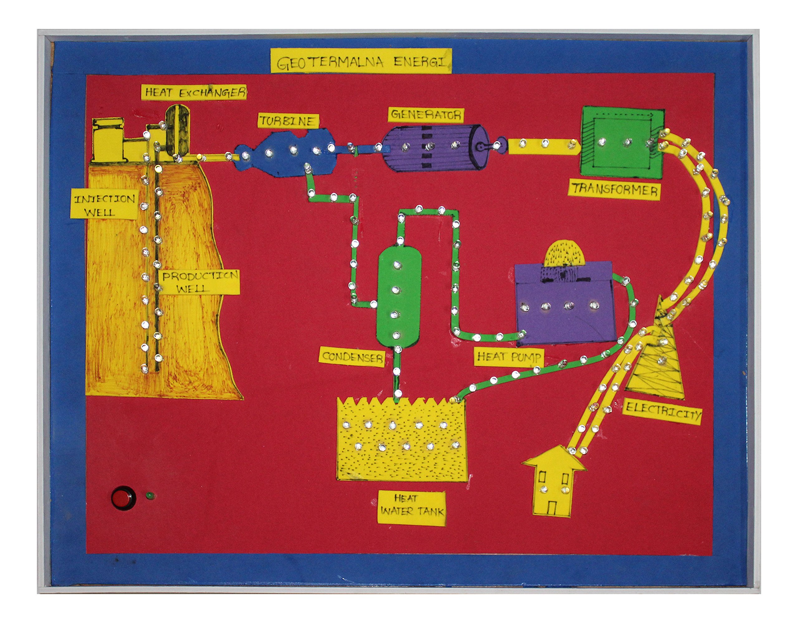 Geothermal Energy Science Projects