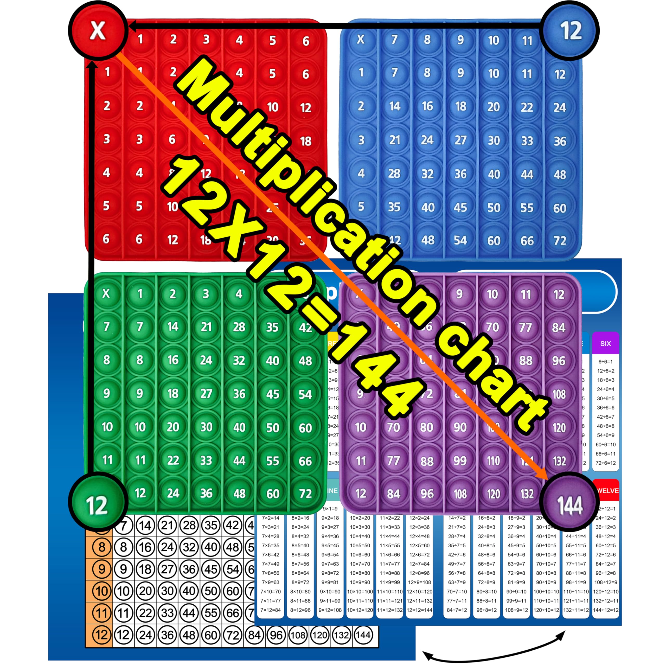 Snapklik.com : Proweber Multiplication Chart Math Games Pop Fidget Toys ...