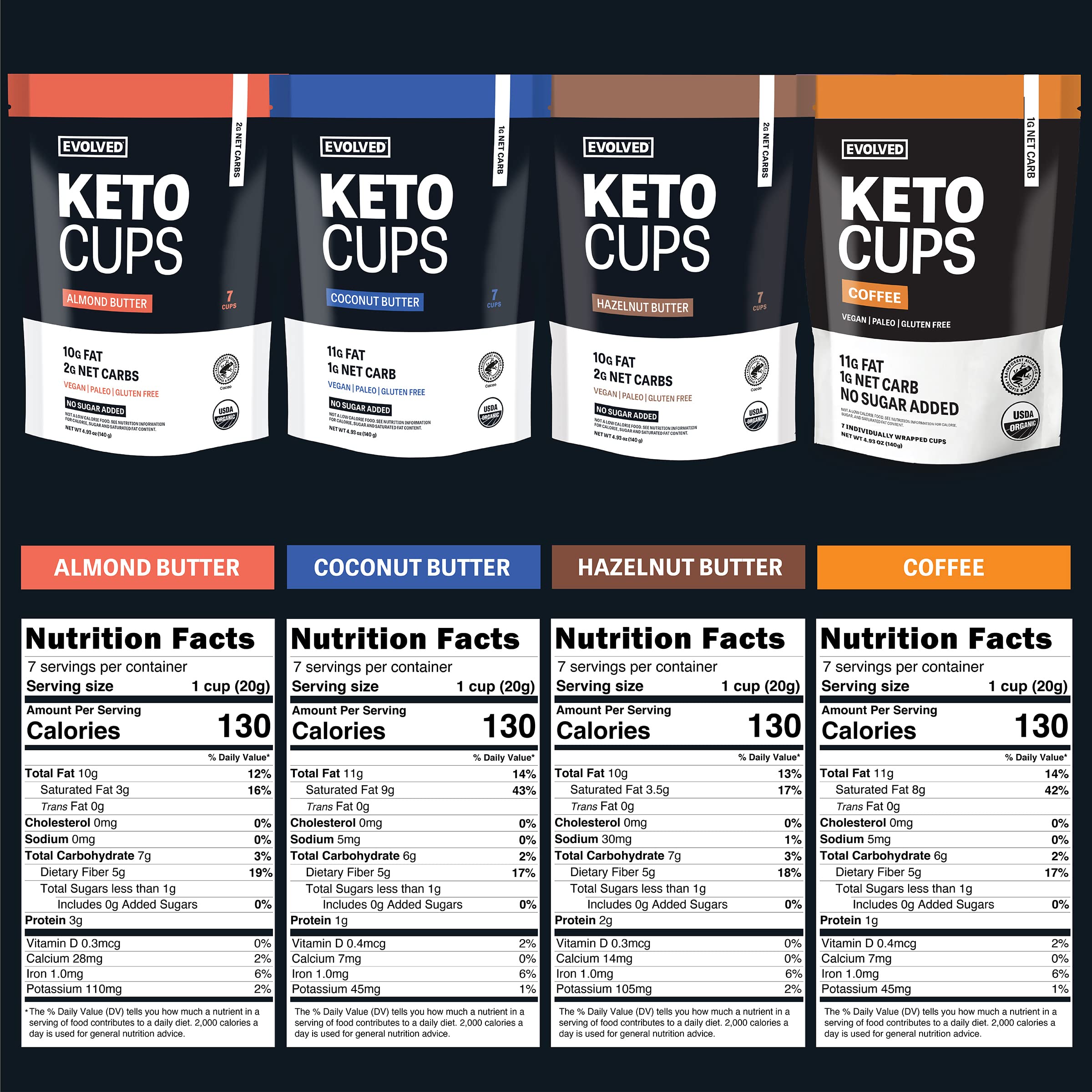 EVOLVED Chocolate Keto Cup Variety Pack, 4.93-oz. Pouches (Count of 6 ...