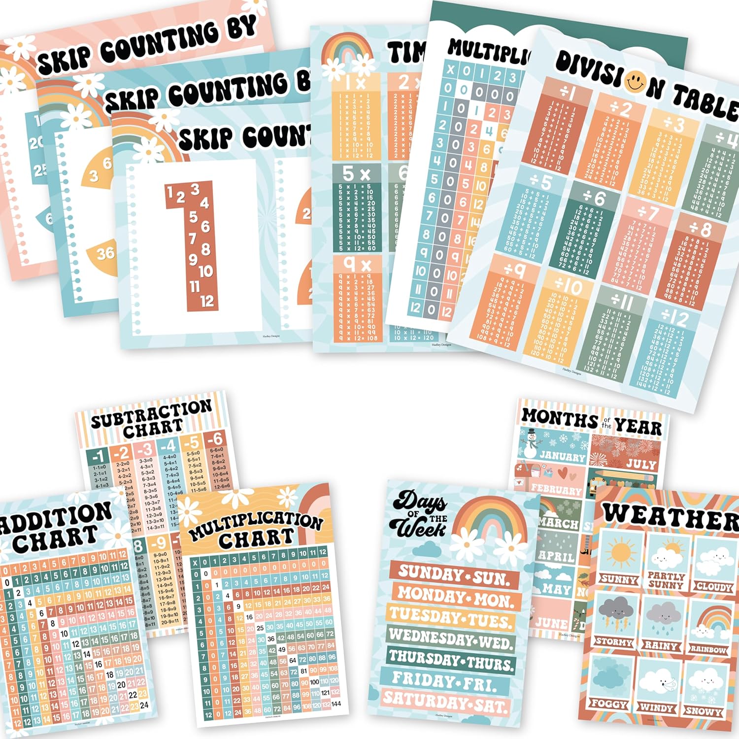 Amazon.com: 9 Retro Multiplication Chart Poster For Wall ...