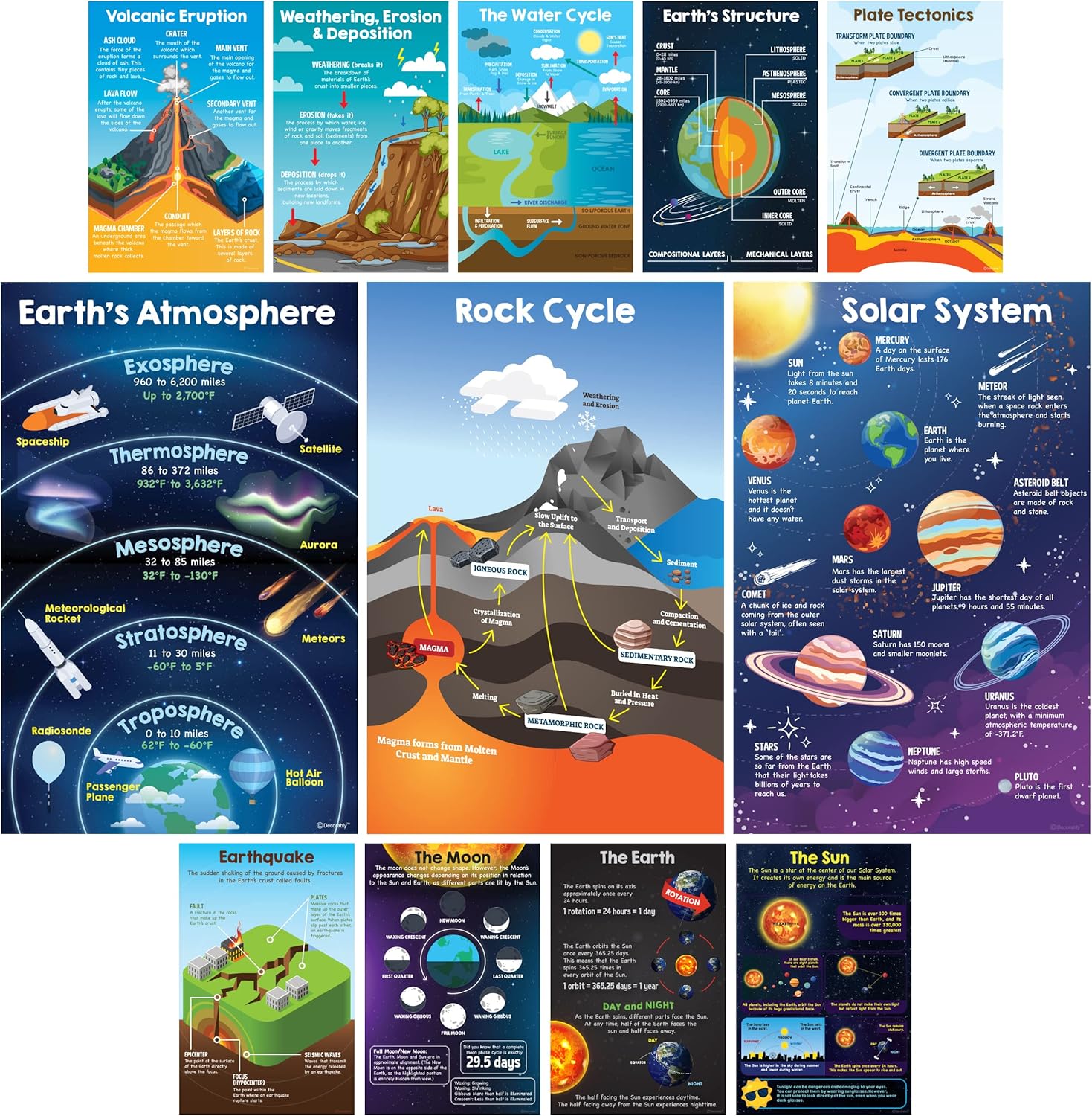 Amazon.com: 12 Earth Science Posters for Classroom Middle School ...