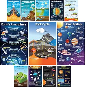 Amazon.com: 12 Earth Science Posters for Classroom Middle School ...