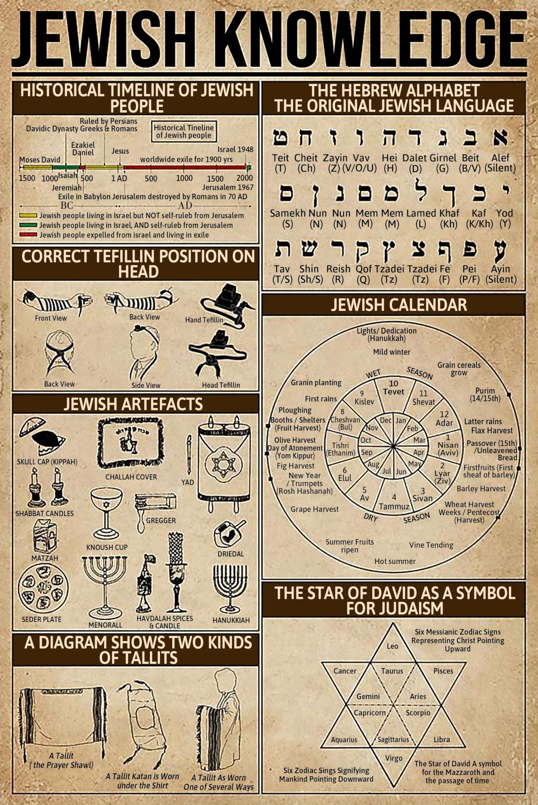 Amazon.com : Generic Jewish Knowledge Metal Tin Sign Jewish Artefacts ...