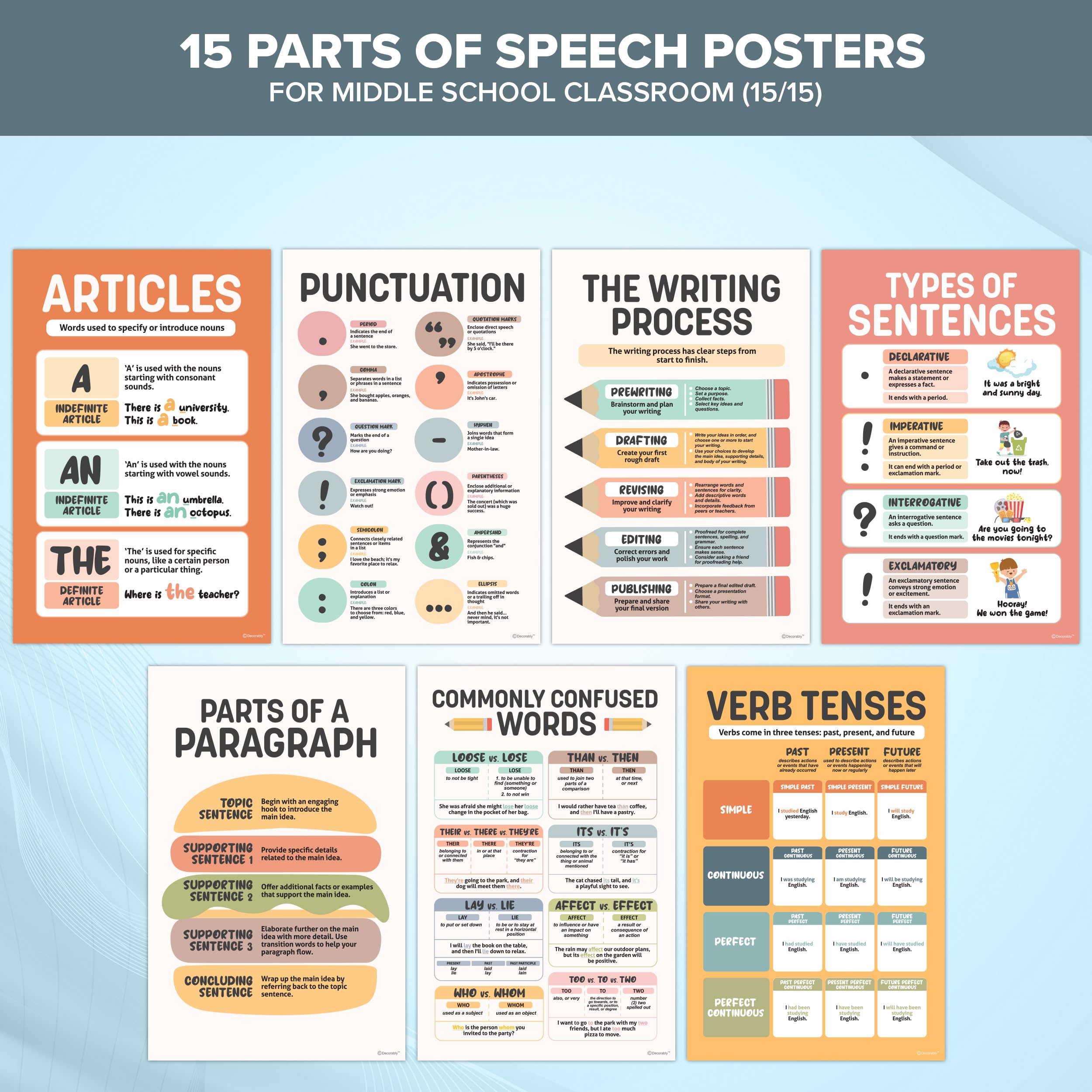 Snapklik.com : Parts Of Speech Posters For Classroom, 11x17in English ...
