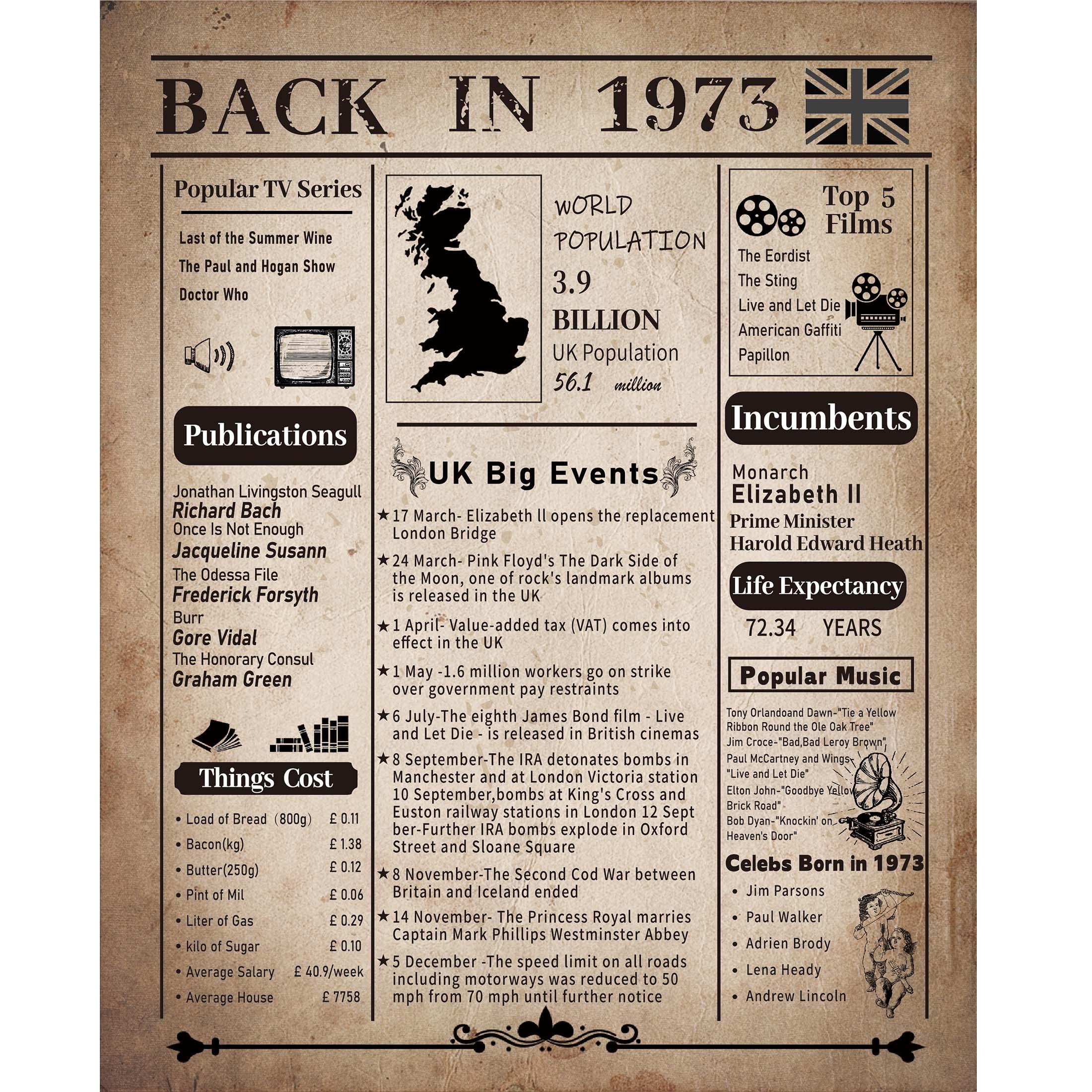 Buy Back in 1973 Birthday , 50th Birthday Gifts for 50 Years Old Women ...