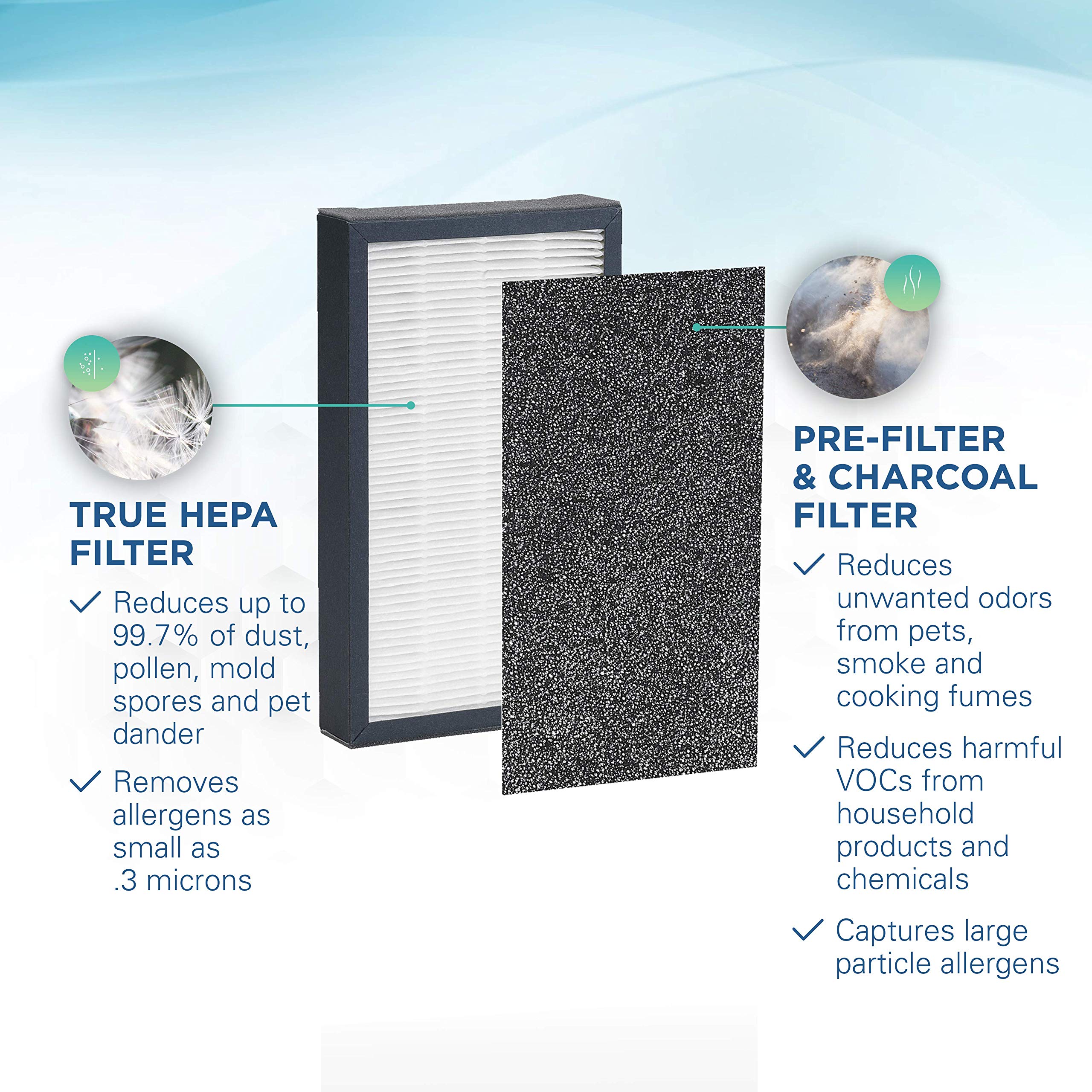Snapklik.com : GermGuardian Filter E HEPA Pure Genuine Air Purifier ...