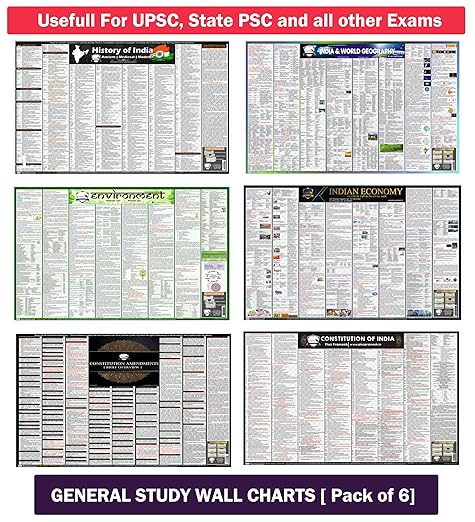 Buy [ English ]UPSC Wall Chart Combo of 6 Charts Indian History ...