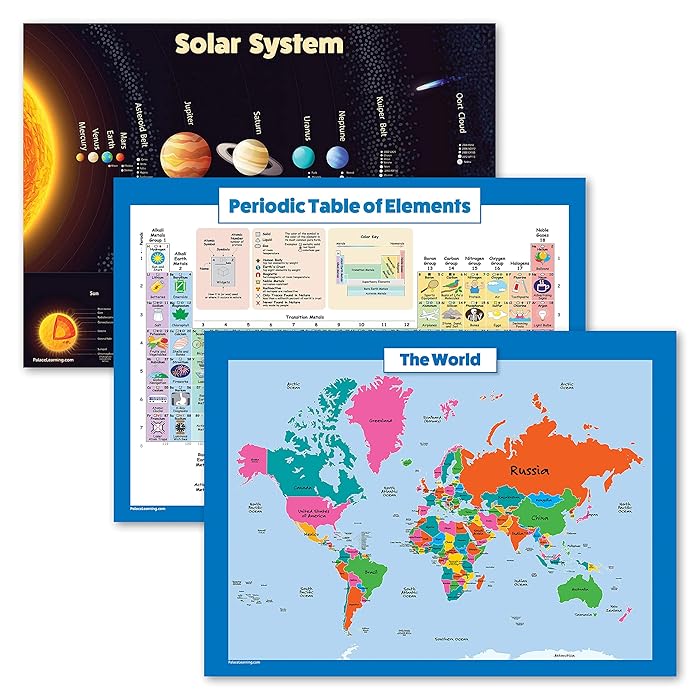 Buy 3 Pack: Solar System + Periodic Table of the Elements + World Map ...