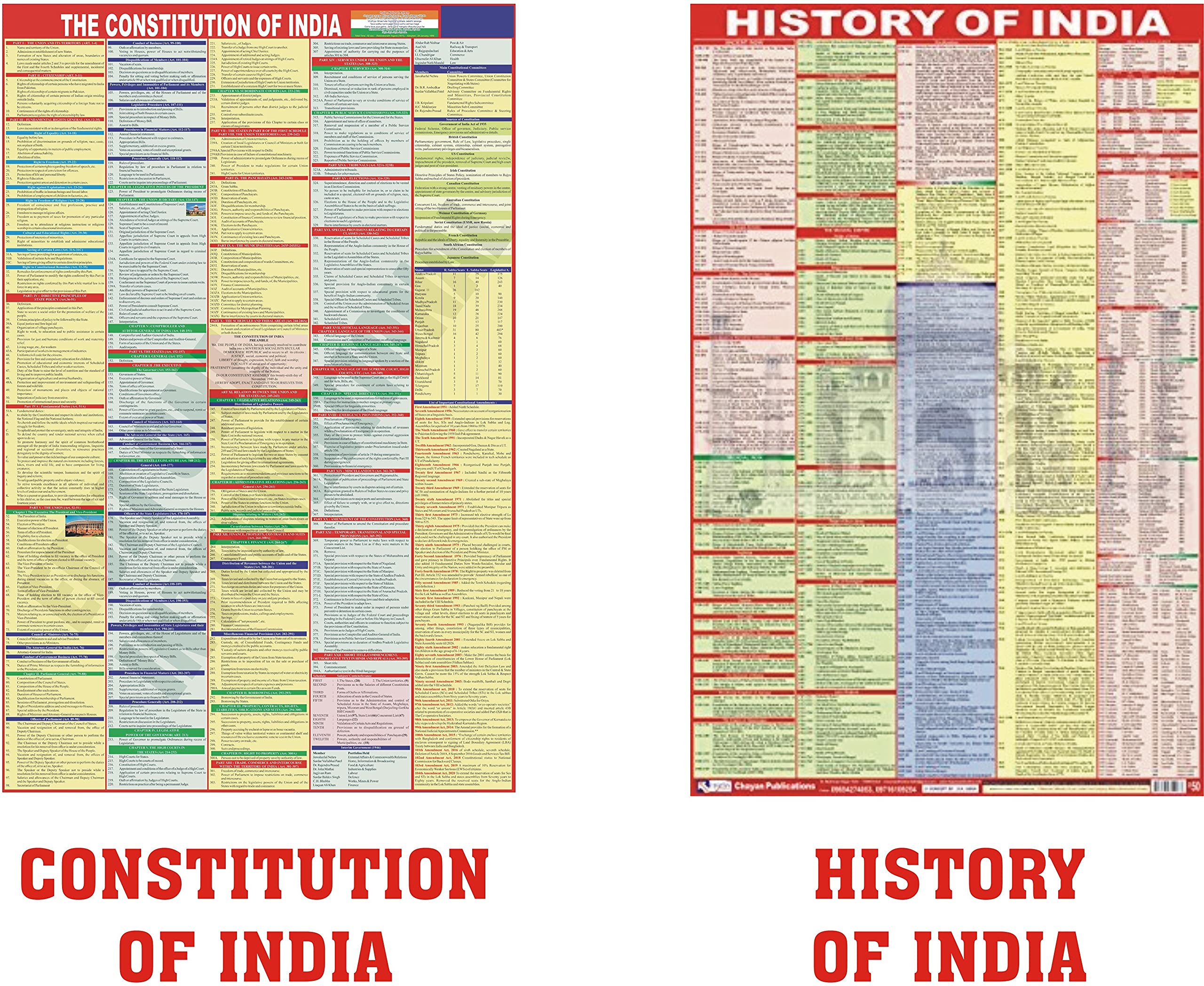 Buy The constitution of India and History of India chart | set of 2 | LAMINATED | Chart Size 58× ...