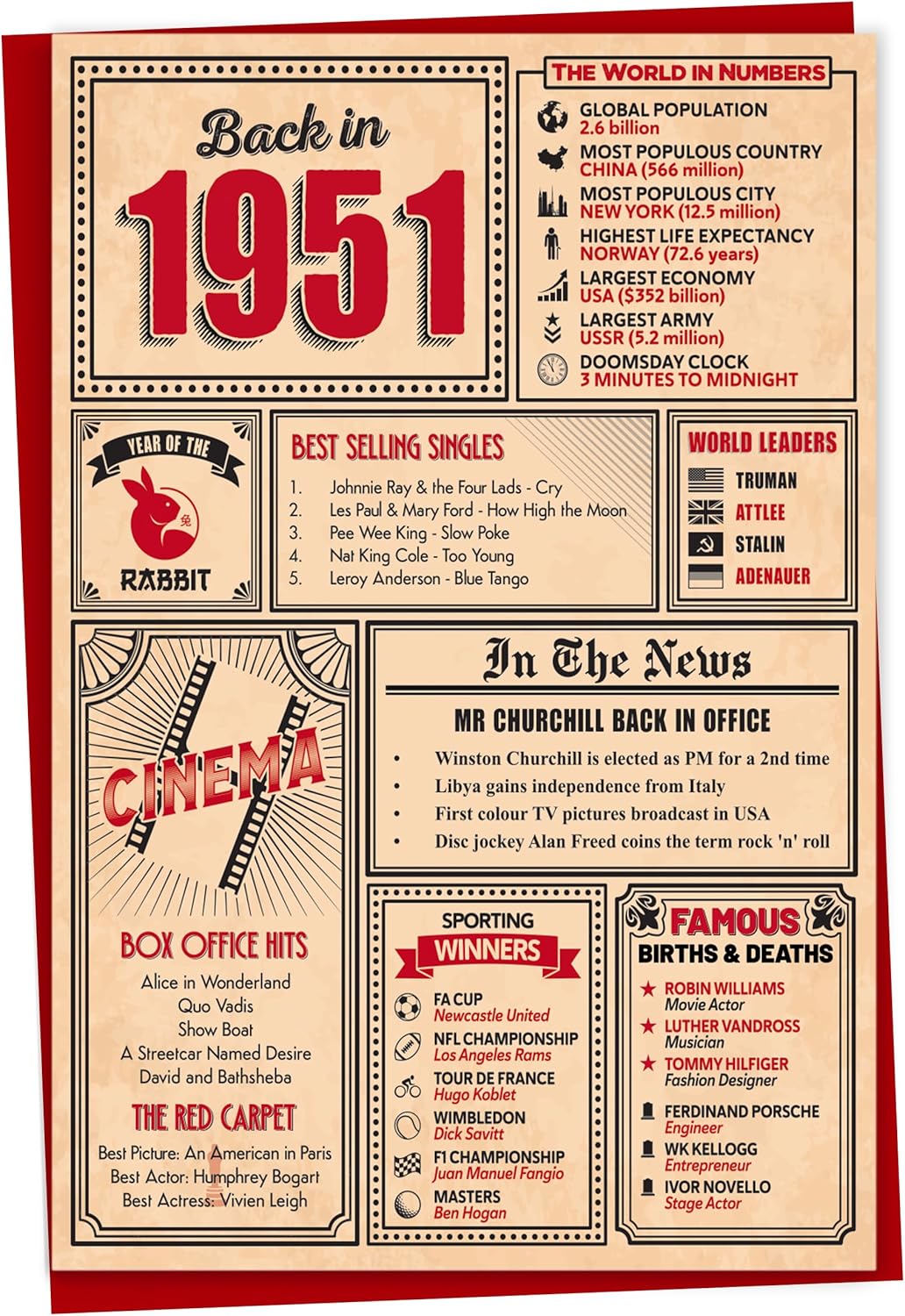 75th Birthday Card - Back in 1951 In This Year Card, Greeting Card for ...