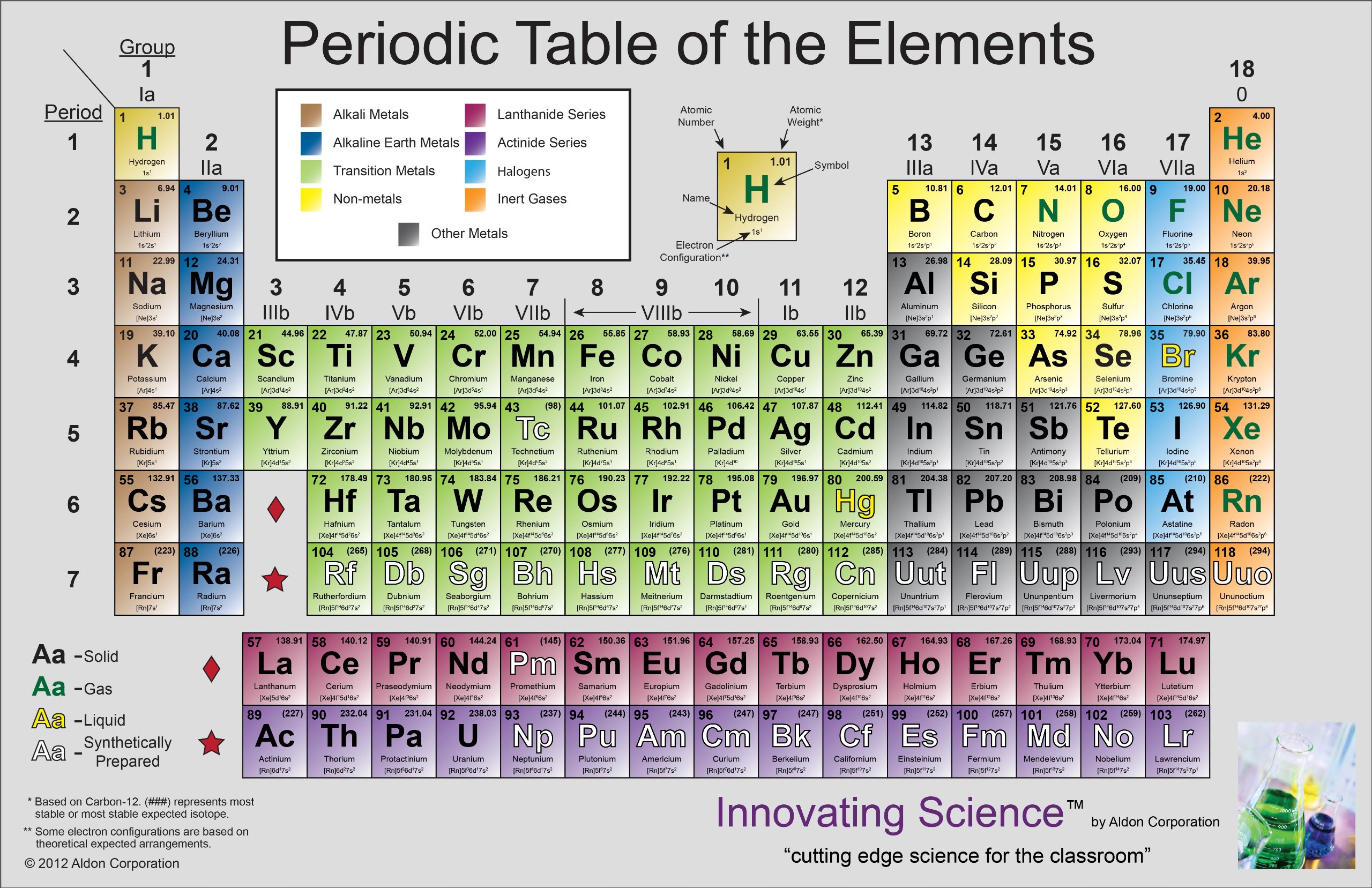 Buy Innovating Science Colored Premium Matte 100 Periodic Tables 34