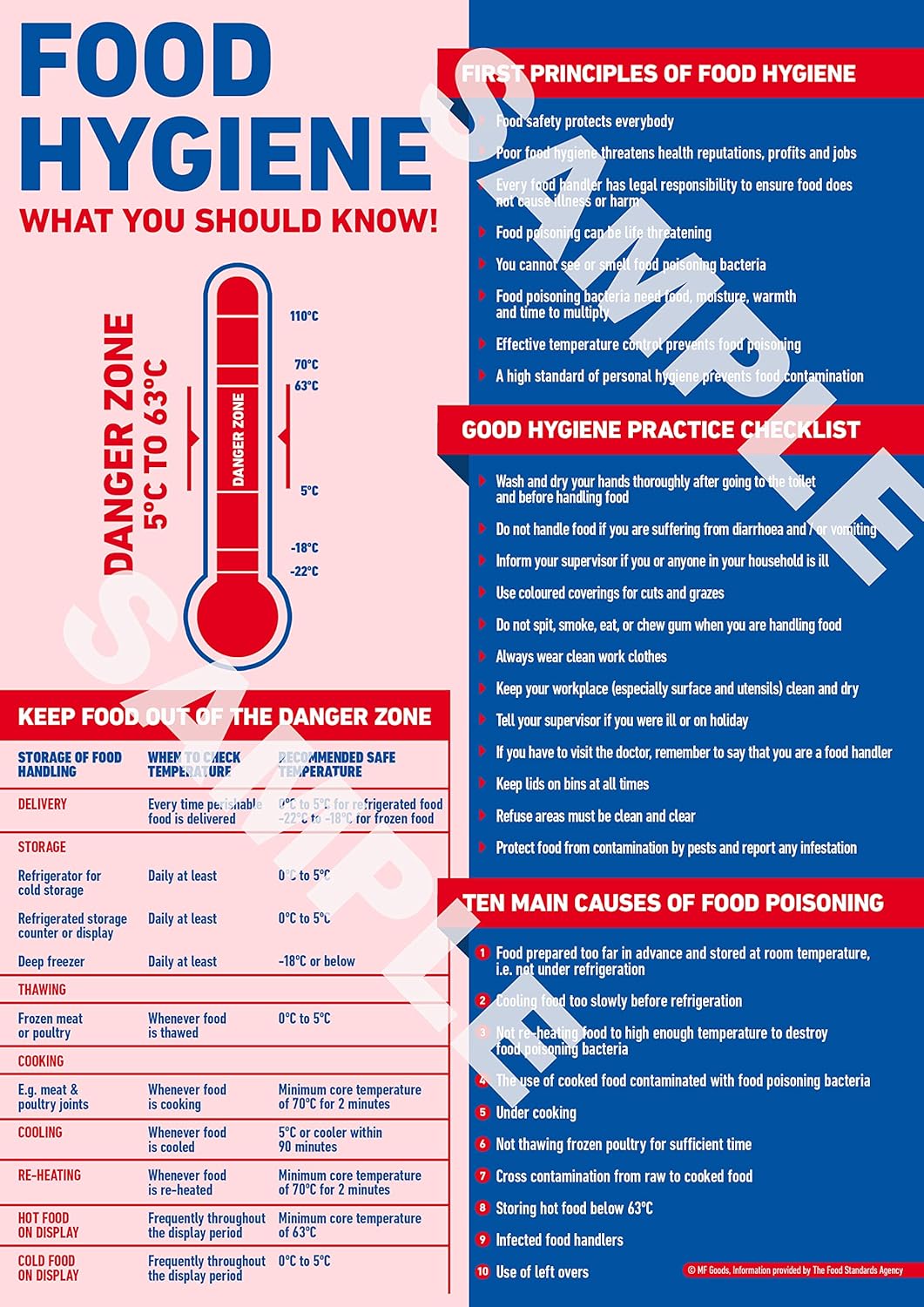 MF Goods A4 Laminated Food Hygiene Poster - Kitchen Health & Safety ...