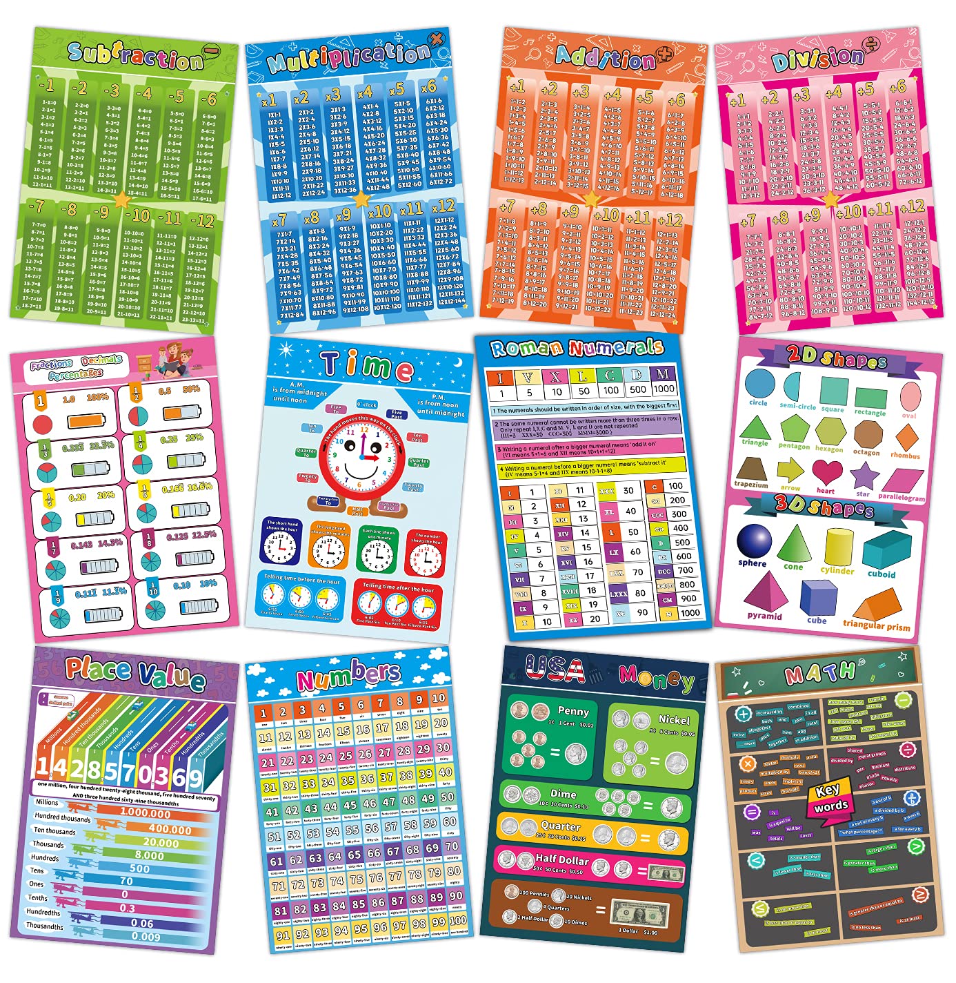 Math Chart for Elementary School 16x11 Inch Educational Math Poster for ...