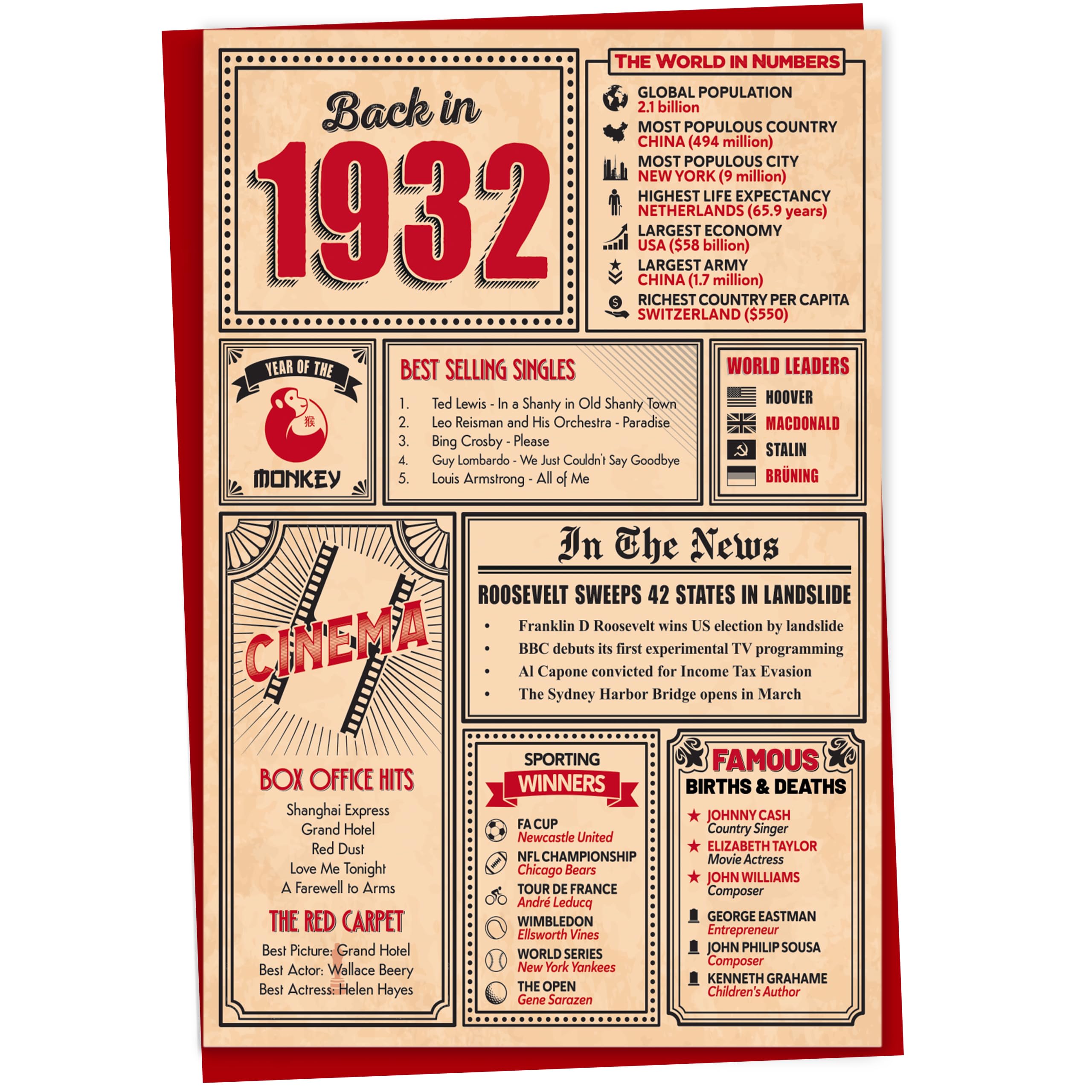 93rd Birthday Card - Back in 1932 In This Year Card, Greeting Card for ...