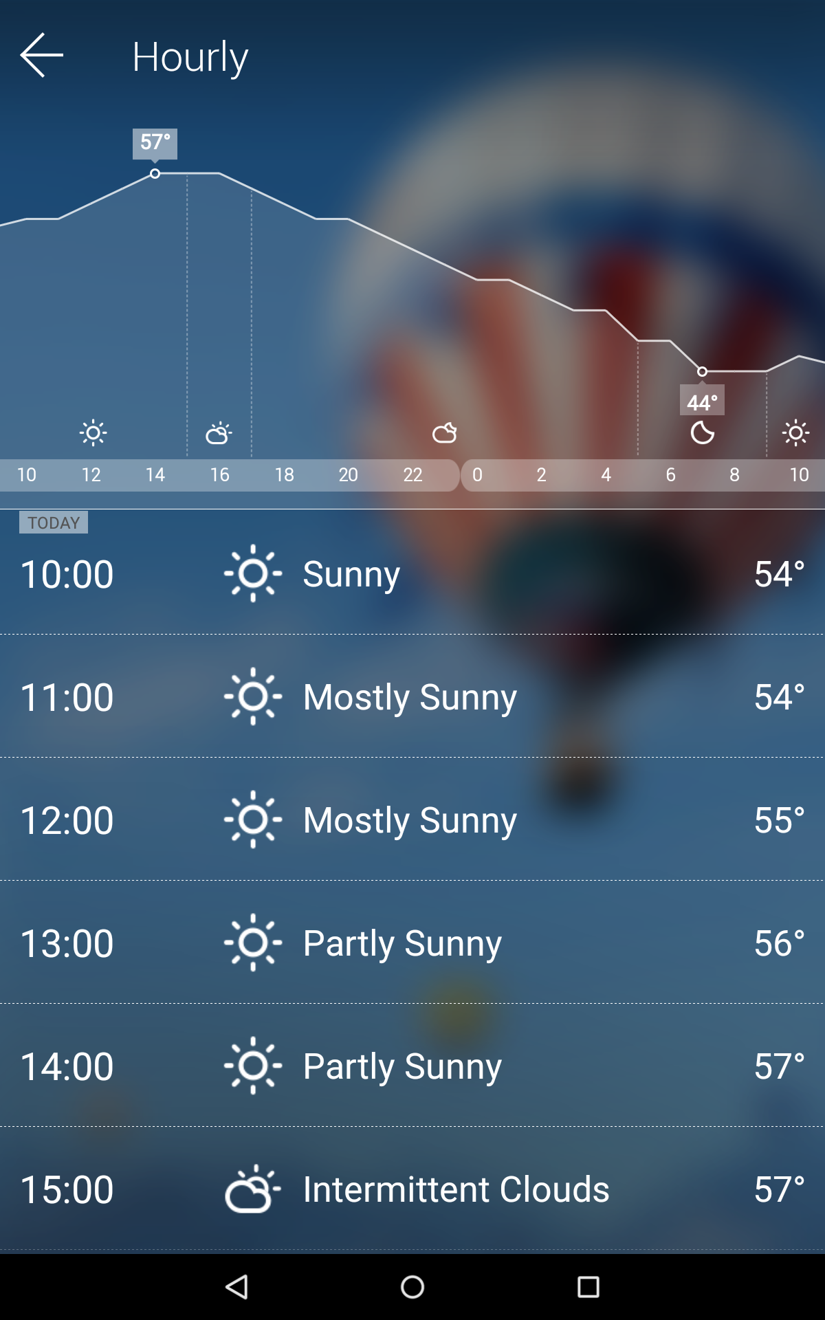 GO Weather EX - Amazon 應用程式商店上的應用程式