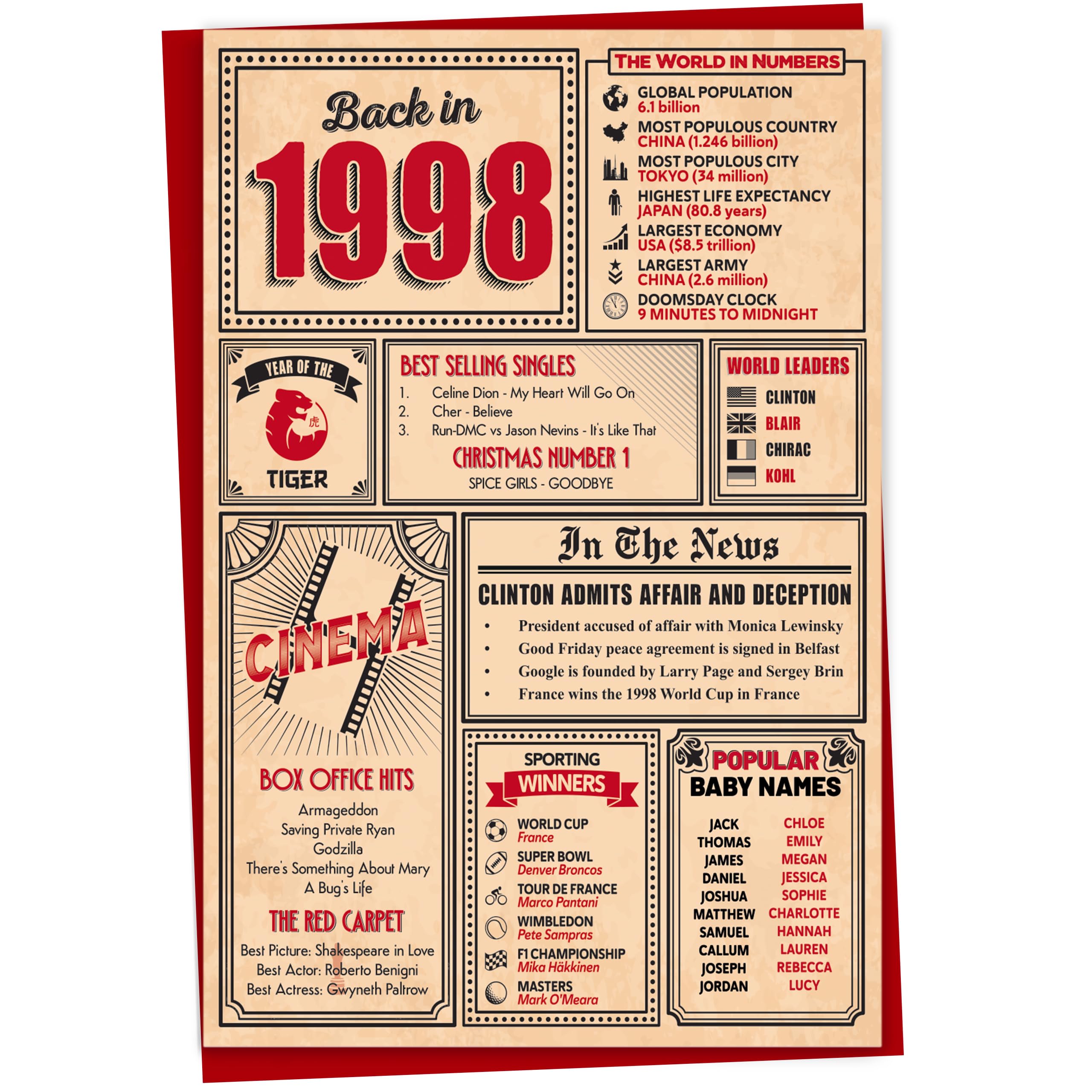 Amazon.com : Gift Monster 26th Birthday Card - Back in 1998 In This ...