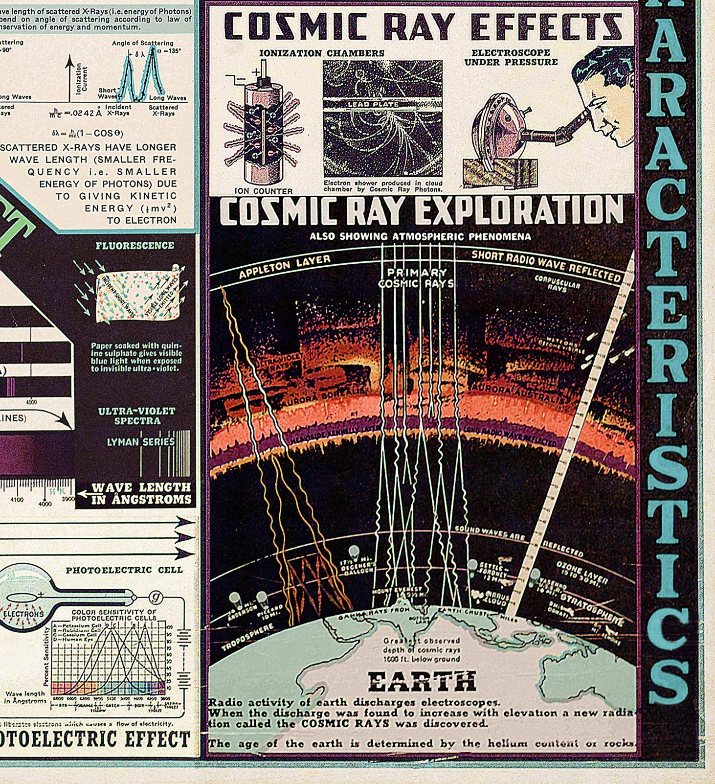 Snapklik.com : Chart Of Electromagnetic Radiations - Vintage Science ...