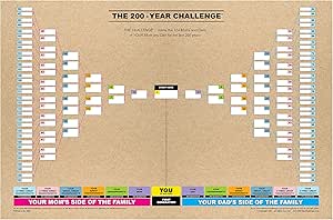 Amazon.com: $25 Family Tree Starter Kit - 4,5,6 & 7-Gen Charts ...