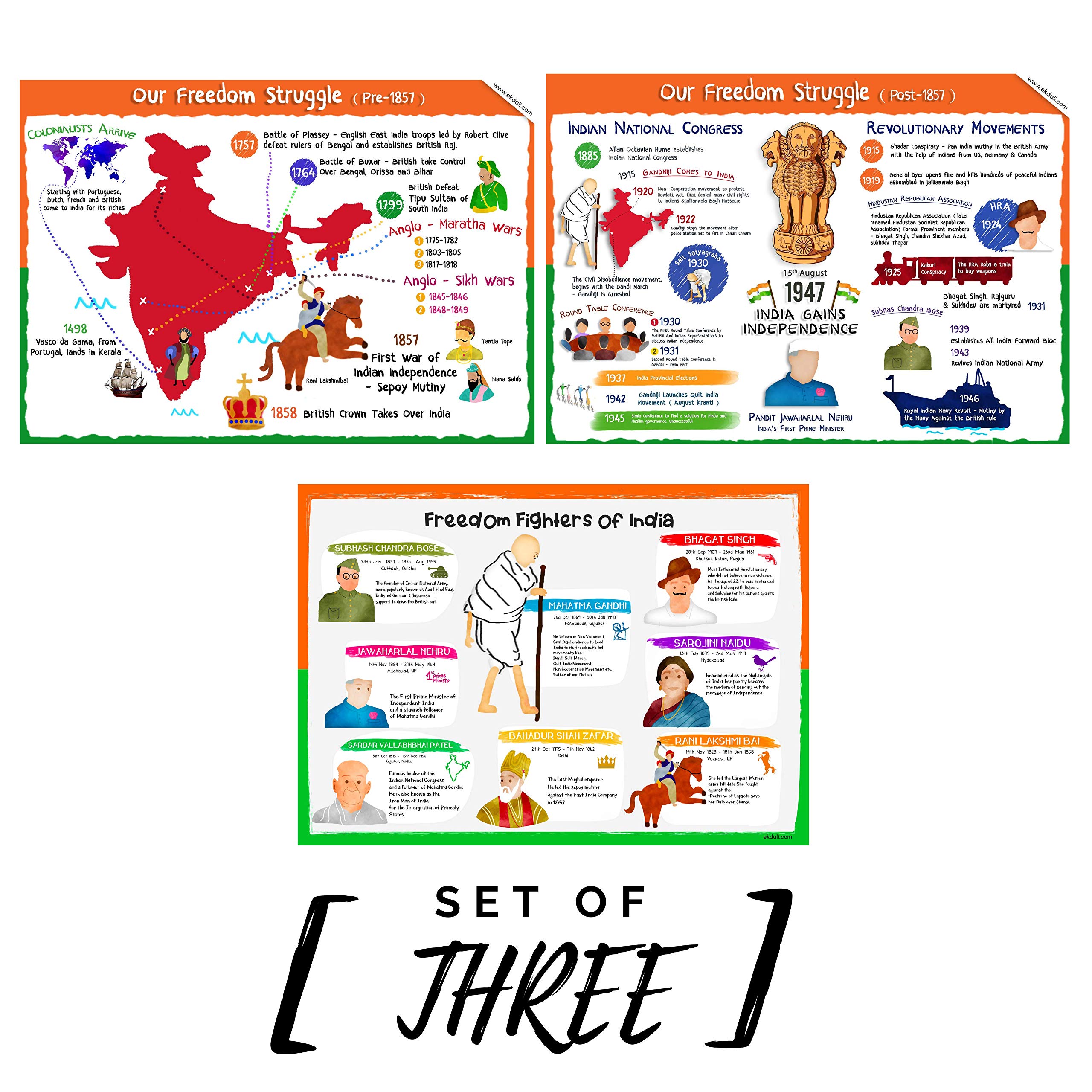 Buy EKDALI freedom struggle posters for kids | Indian History Chart ...