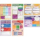 Amazon.com : Daydream Education Science Posters - Set of 45 | Science ...
