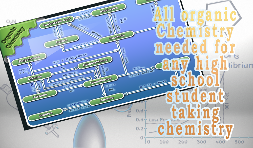 Organic Chemistry Tablet - App on Amazon Appstore