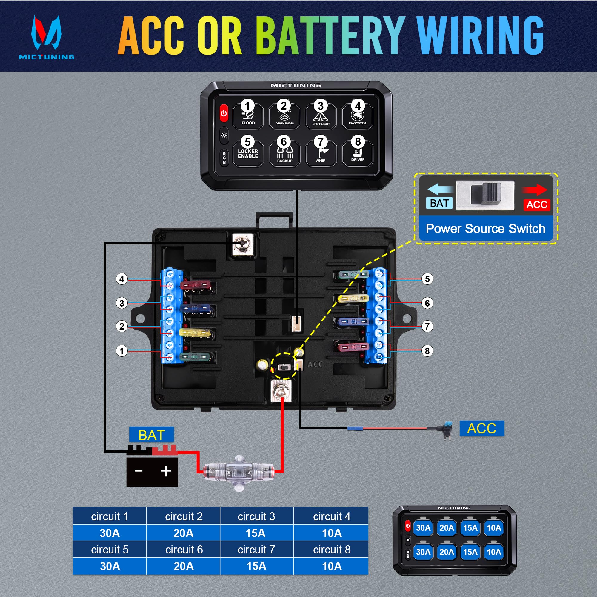 Snapklik.com : MICTUNING P1B RGB 8 Gang Switch Panel, Multifunction ...
