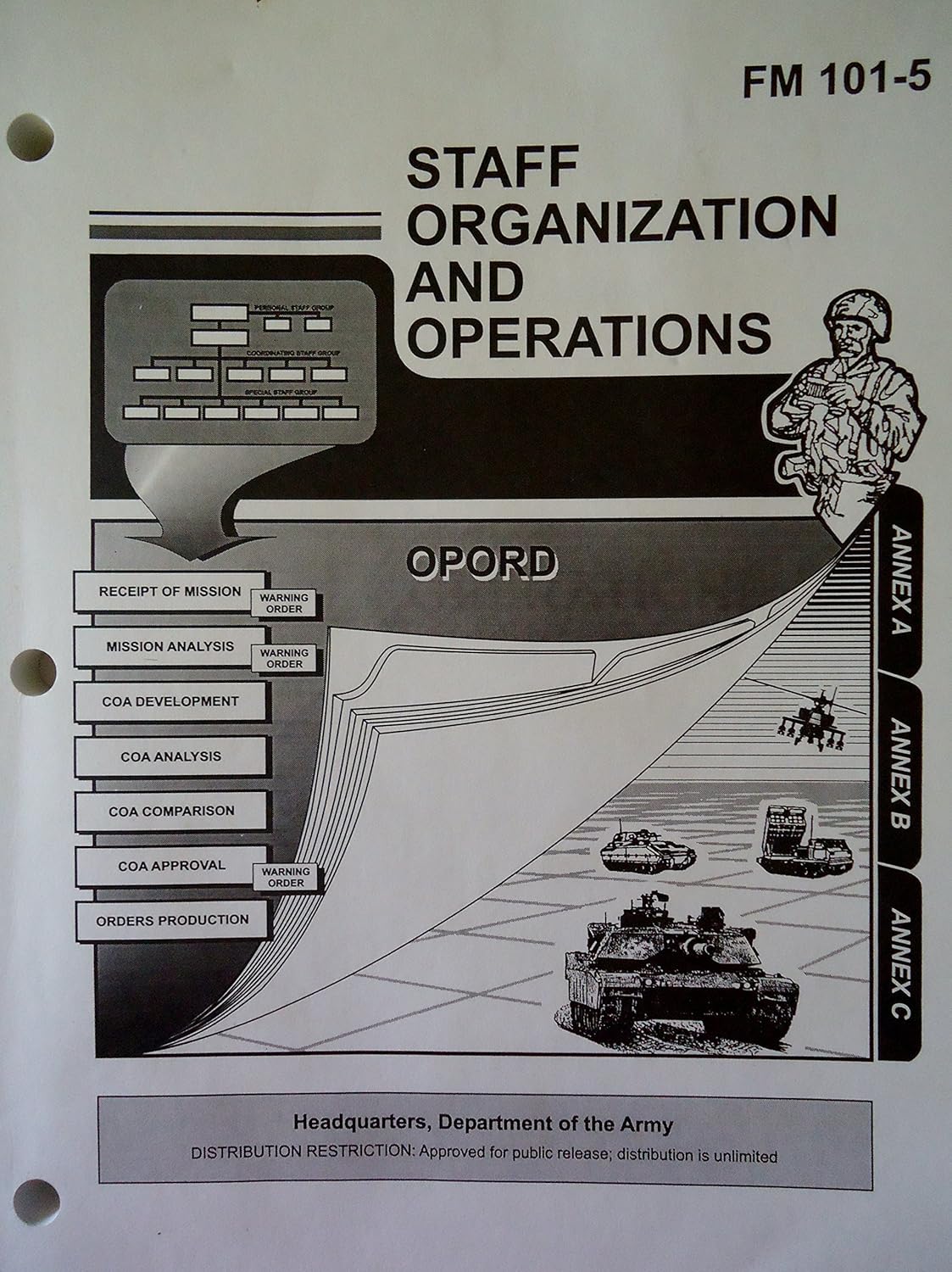 Staff Organization and Operations: FM 101-5: unknown author: Amazon.com ...