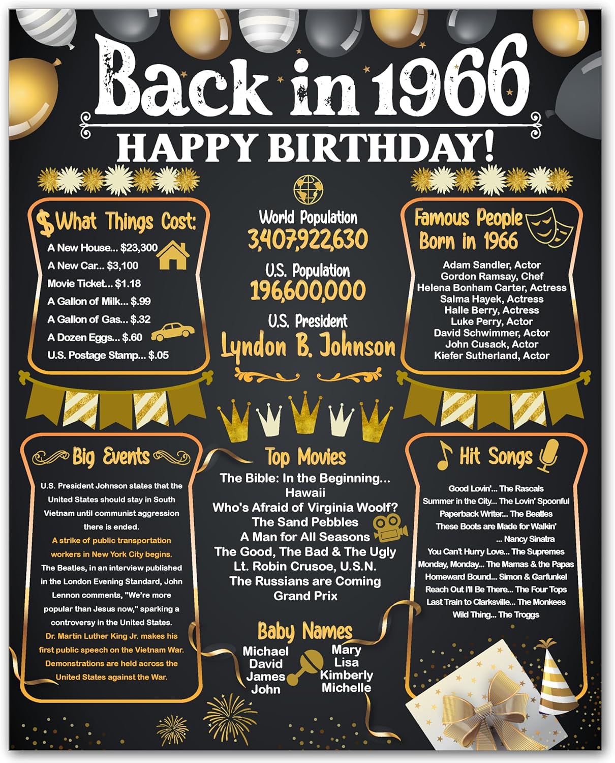Amazon.com: 60th Birthday Party Decorations - 1966 Fun Facts Birthday ...