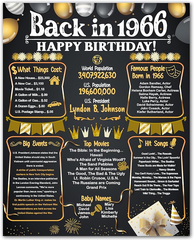 Amazon.com: 60th Birthday Party Decorations - 1966 Fun Facts Birthday ...