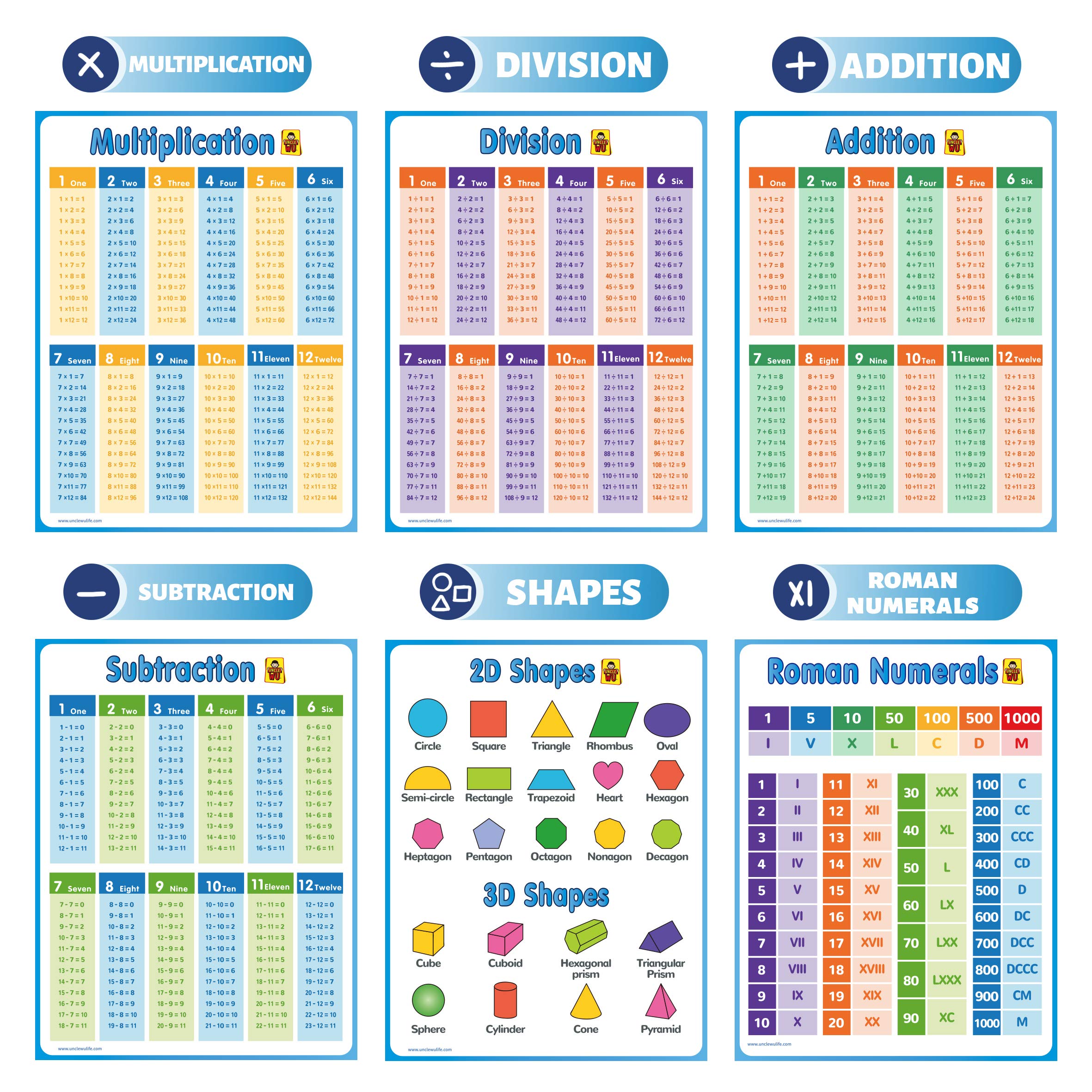 Multiplication Chart for Kids - Educational Times Table Math Chart ...