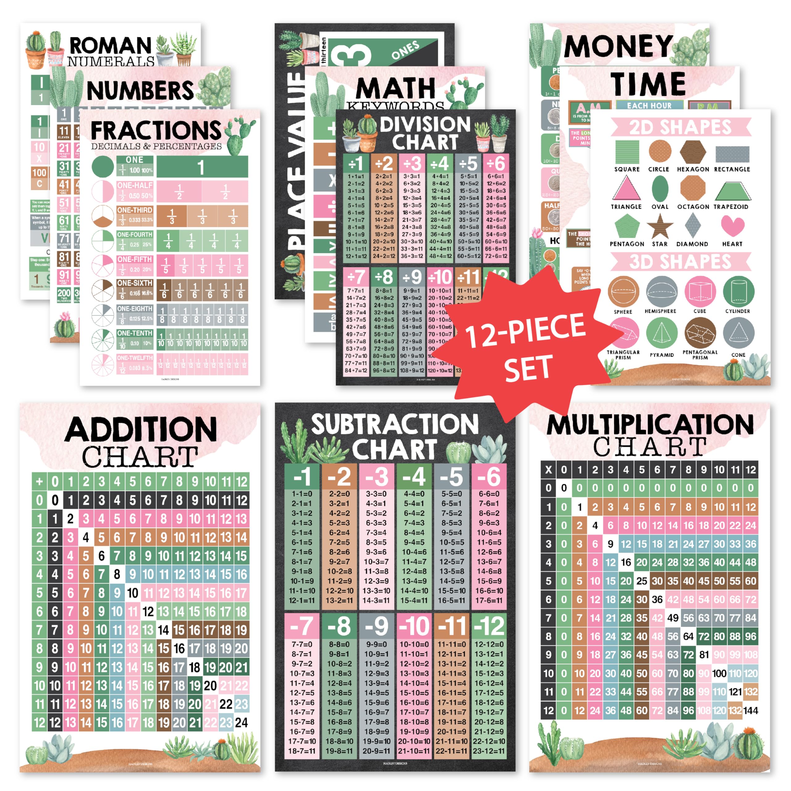 12 Cactus Math Posters For Elementary School Posters For Classroom ...